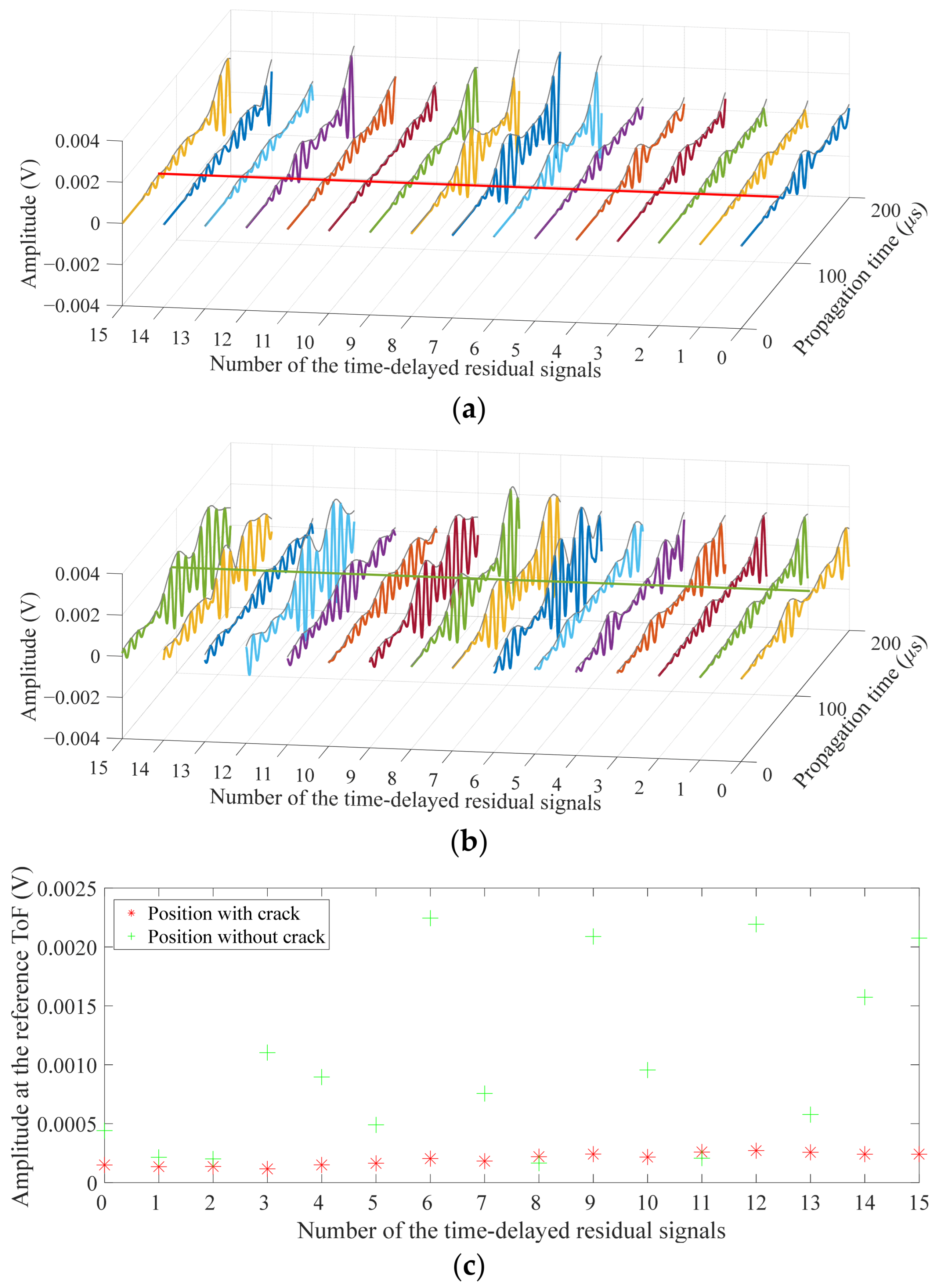 Comparative Study on Internal and External Damage Imaging Using ...
