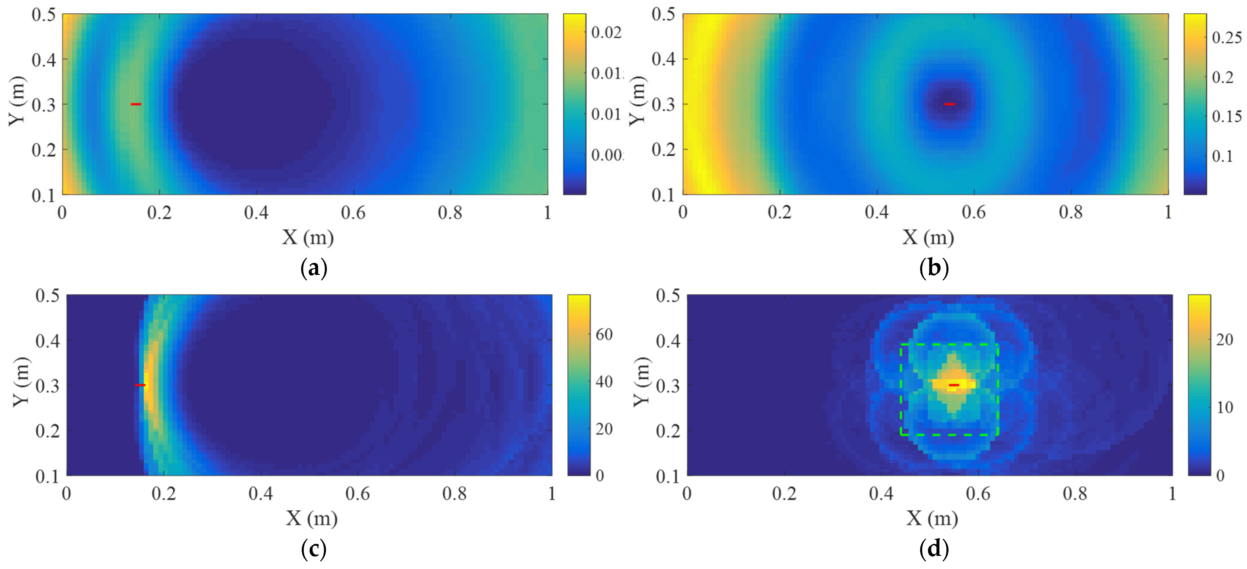 Comparative Study on Internal and External Damage Imaging Using ...