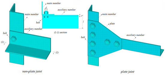 A Moment-Rotation Model of Semi-Rigid Steel Structure Joints with ...