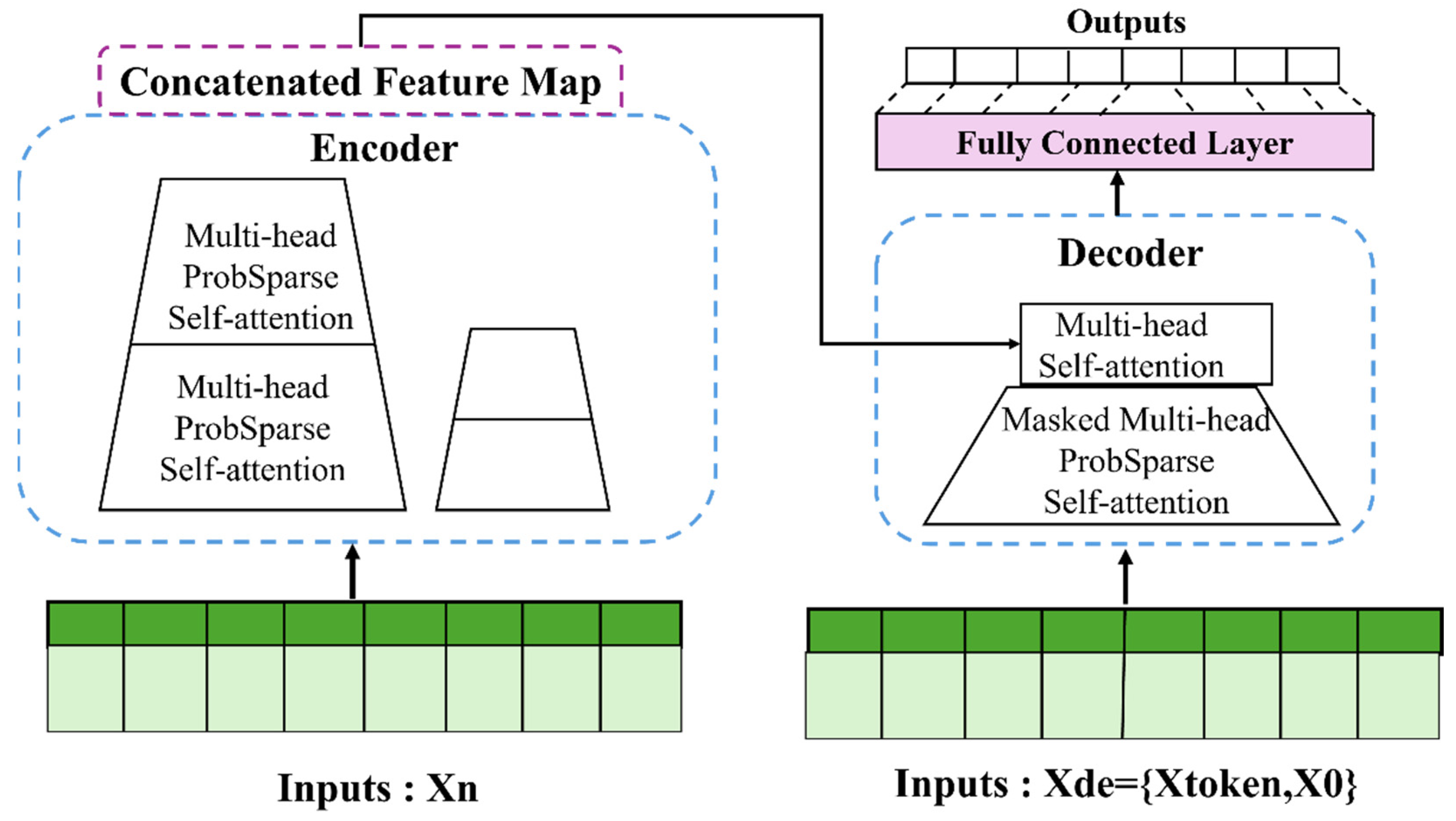Research on Long-Term Structural Response Time-Series Prediction Method ...