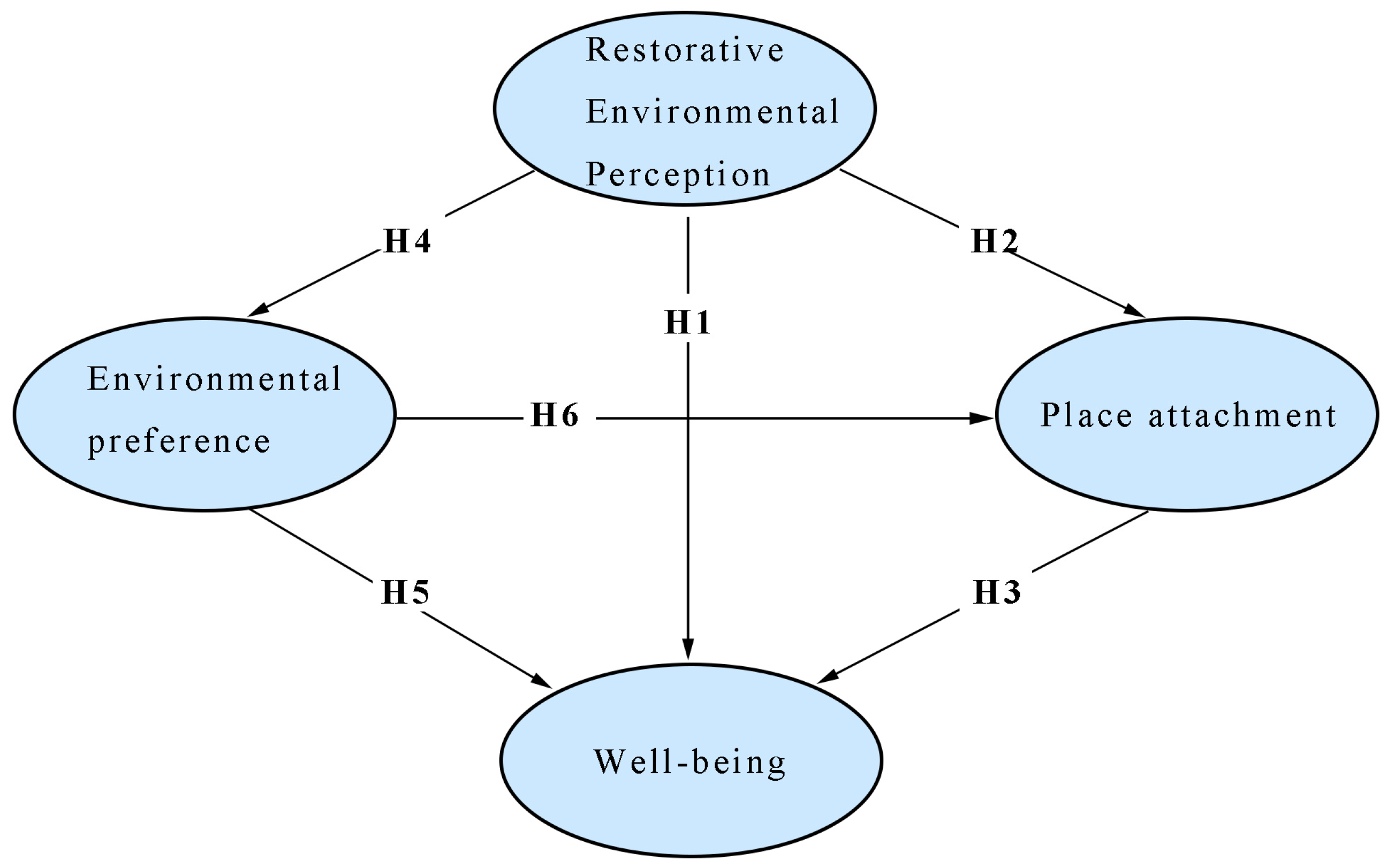 Perceived Restorative Environments and Visitor Well-Being in Urban ...