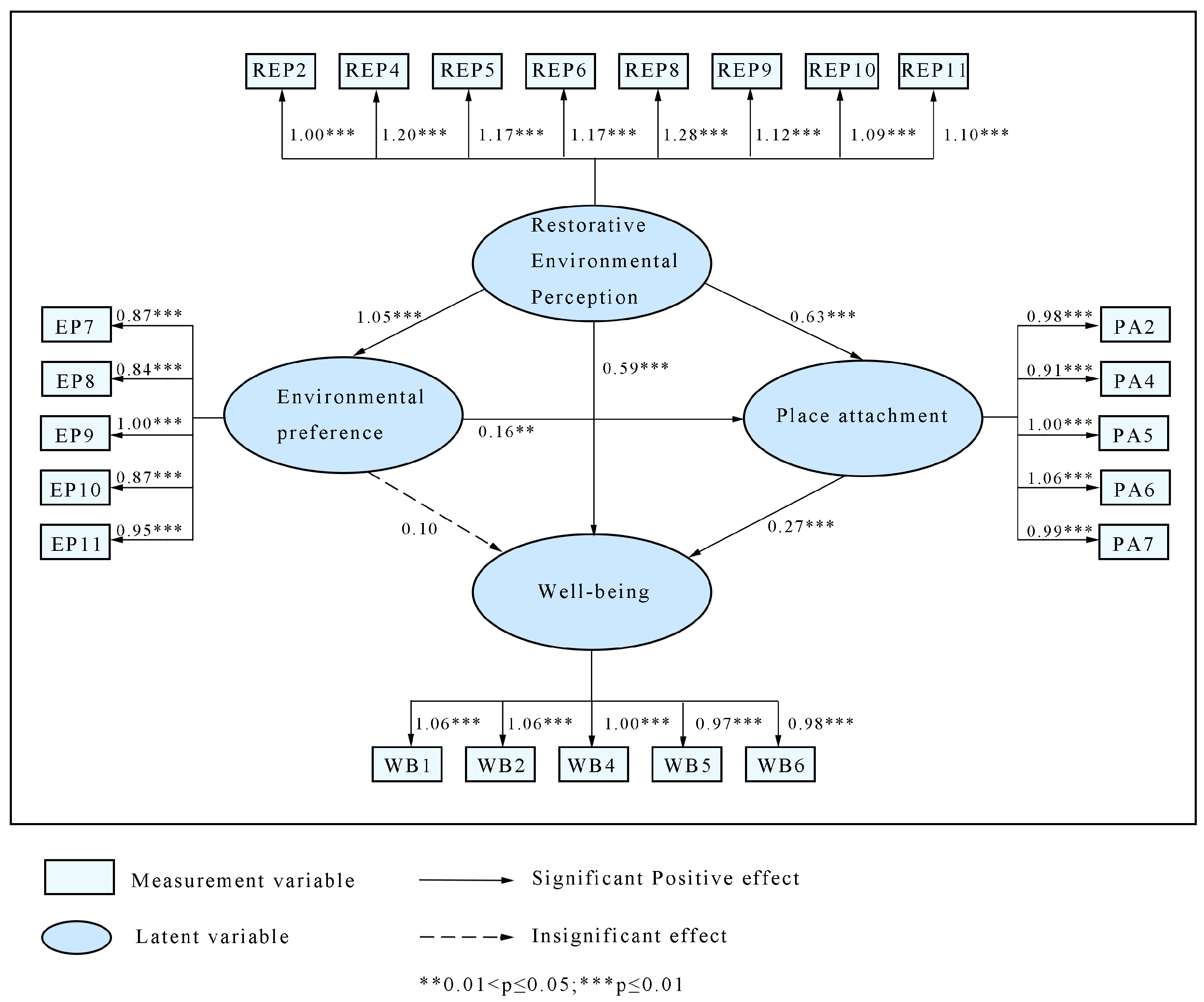 Perceived Restorative Environments and Visitor Well-Being in Urban ...