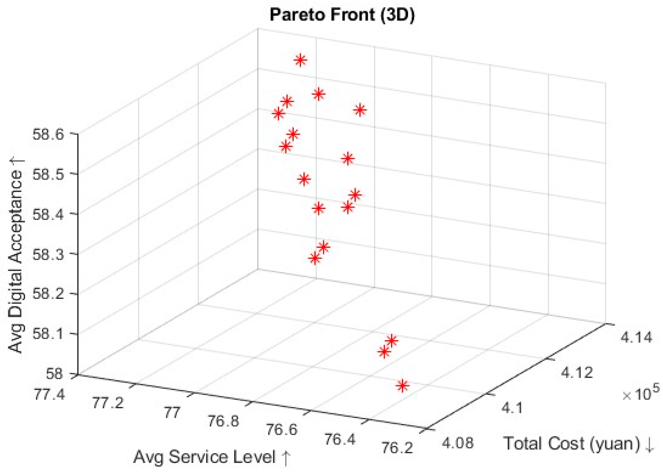 A BERT and NSGA-II Based Model for Workforce Resource Allocation ...