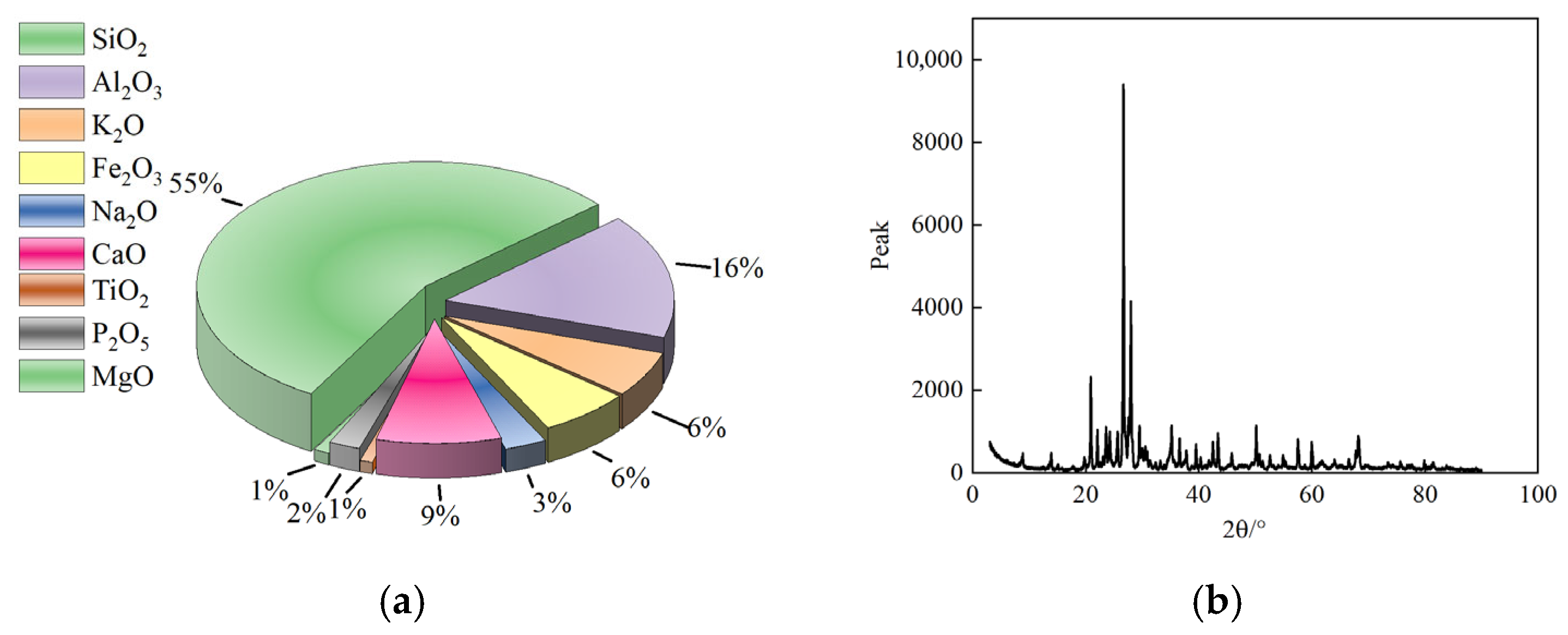 Research on the Correlation Model Between Rebound and Compressive ...