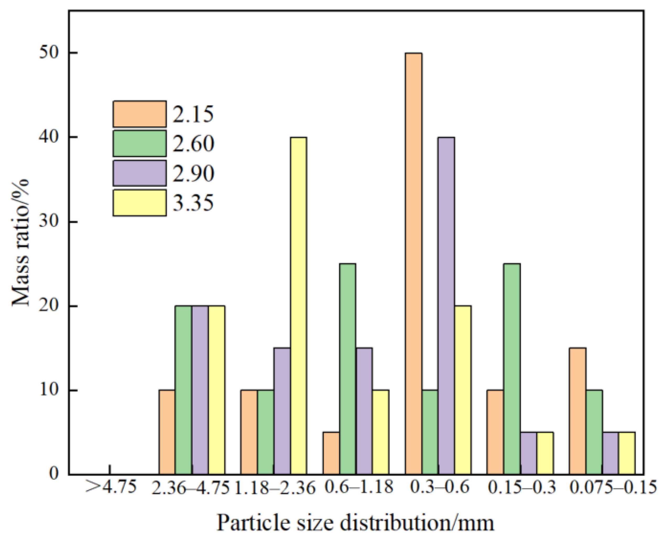 Research on the Correlation Model Between Rebound and Compressive ...