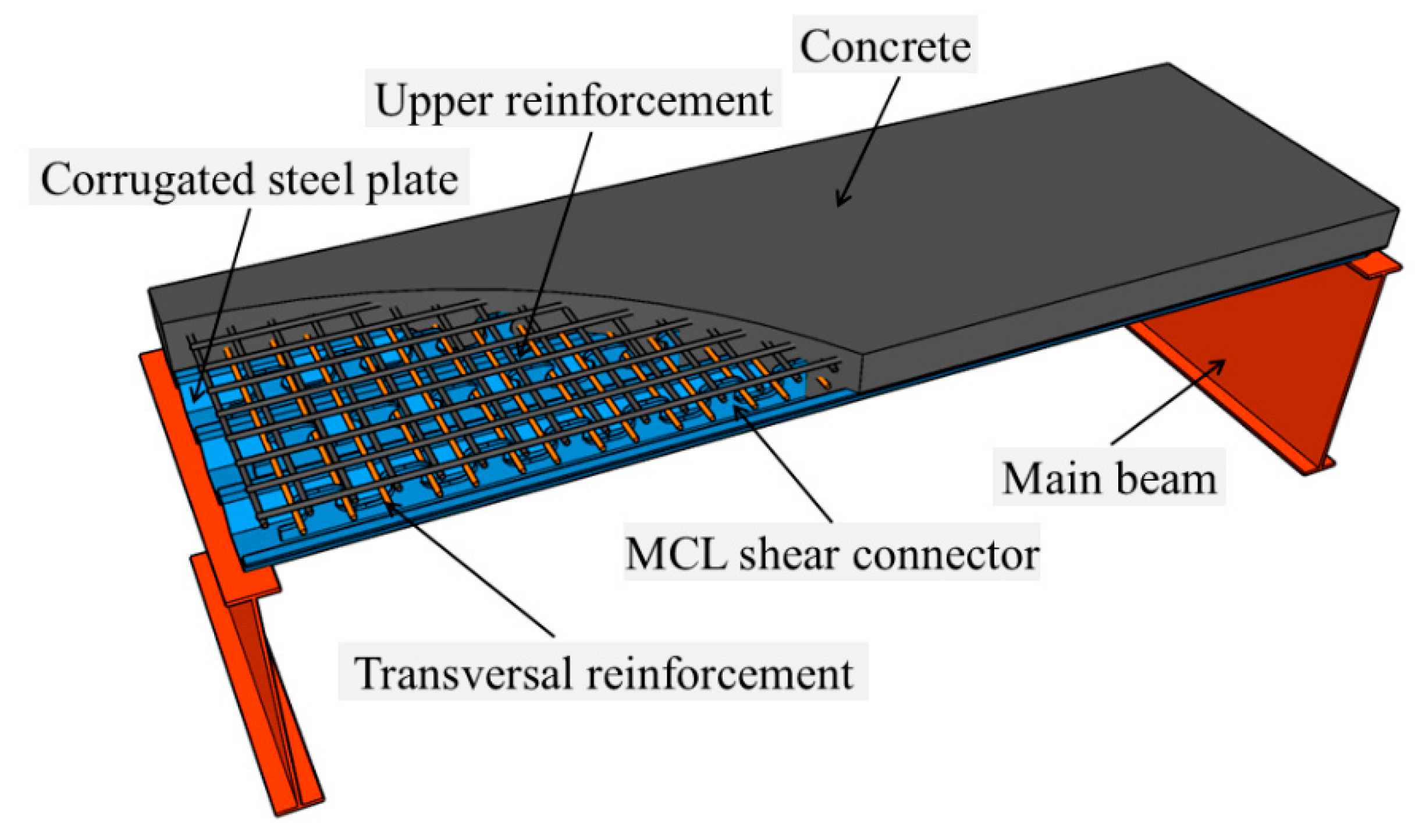 Experimental and Numerical Investigation on Mechanical Behavior of ...