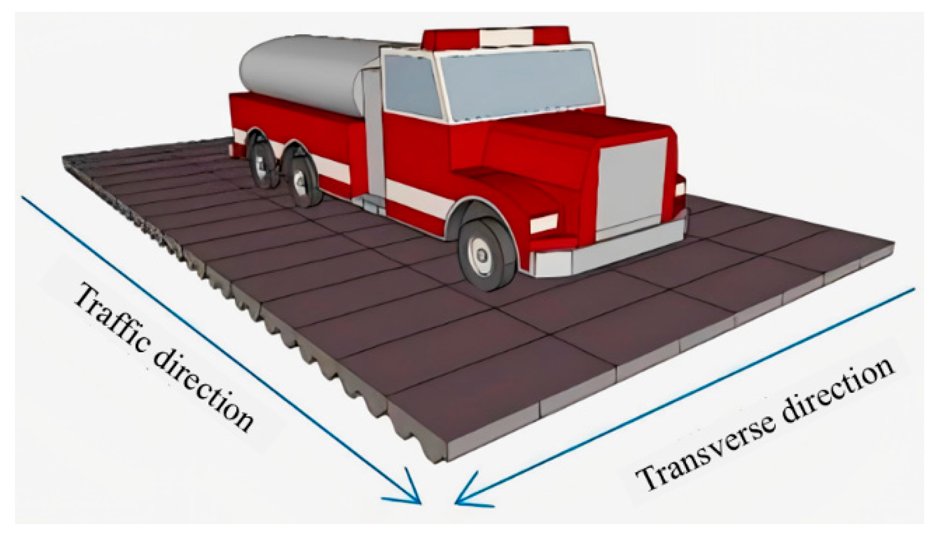 Experimental and Numerical Investigation on Mechanical Behavior of ...
