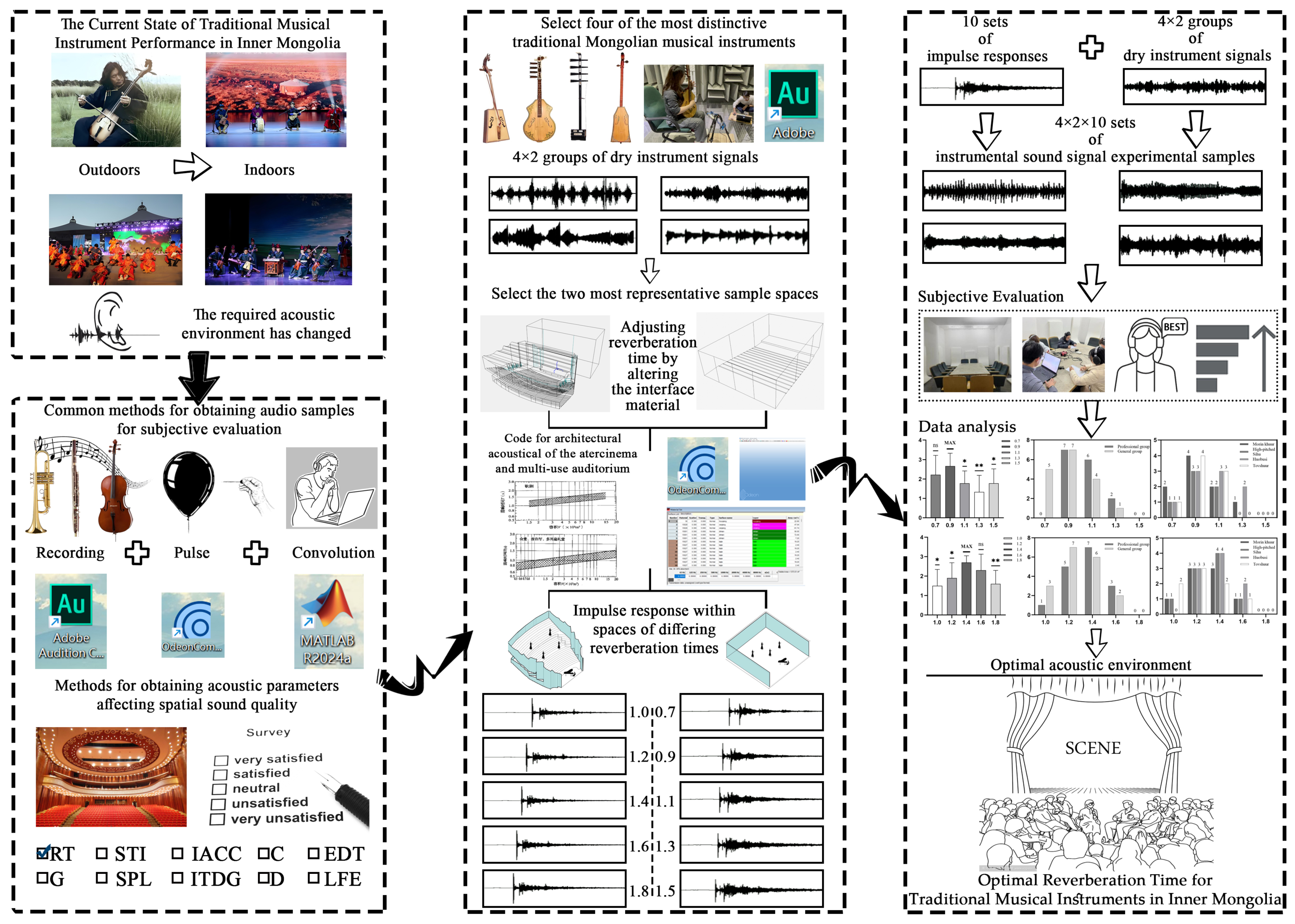 Preference Evaluation of Reverberation Times for Traditional Inner ...