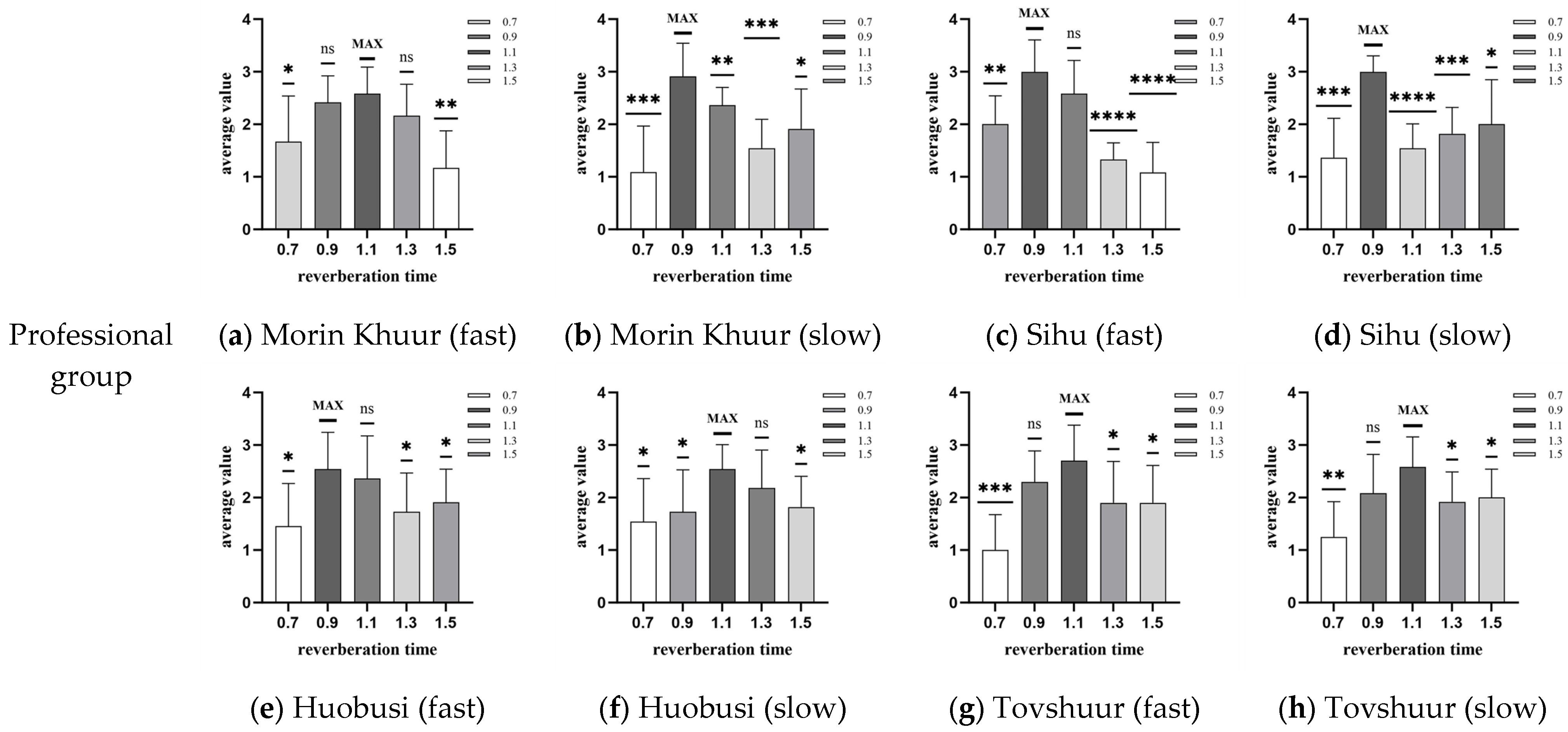 Preference Evaluation of Reverberation Times for Traditional Inner ...