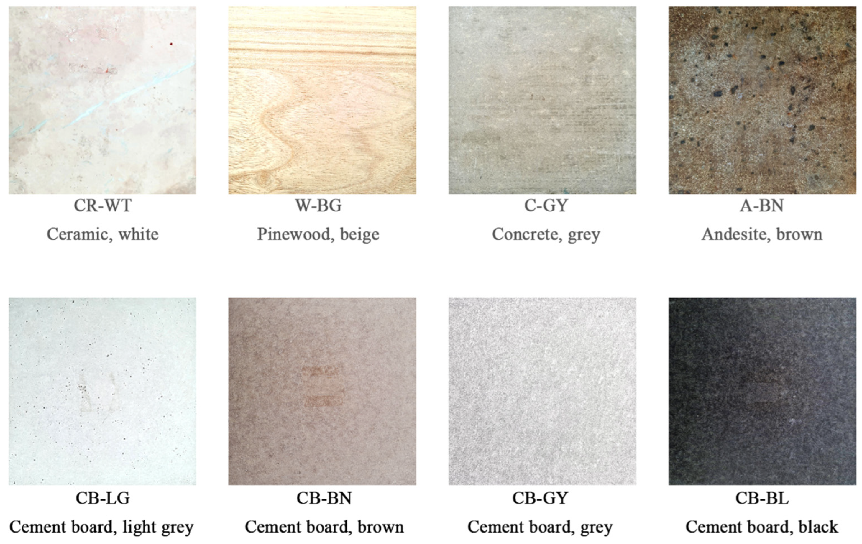 Assessing the Impact of Building Surface Materials on Local Thermal ...