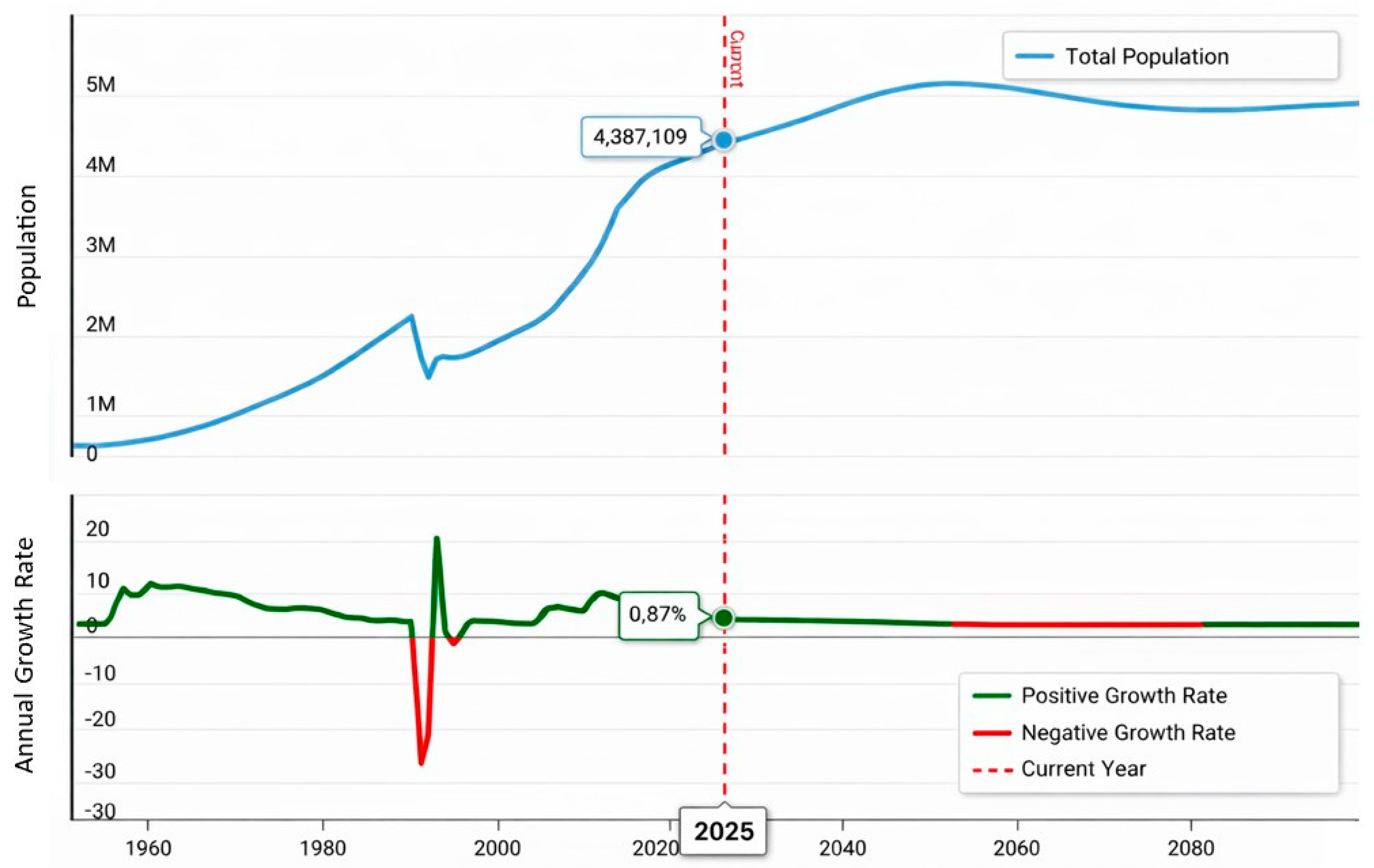 Challenges and Solutions for Scalability of Affordable Housing: A ...