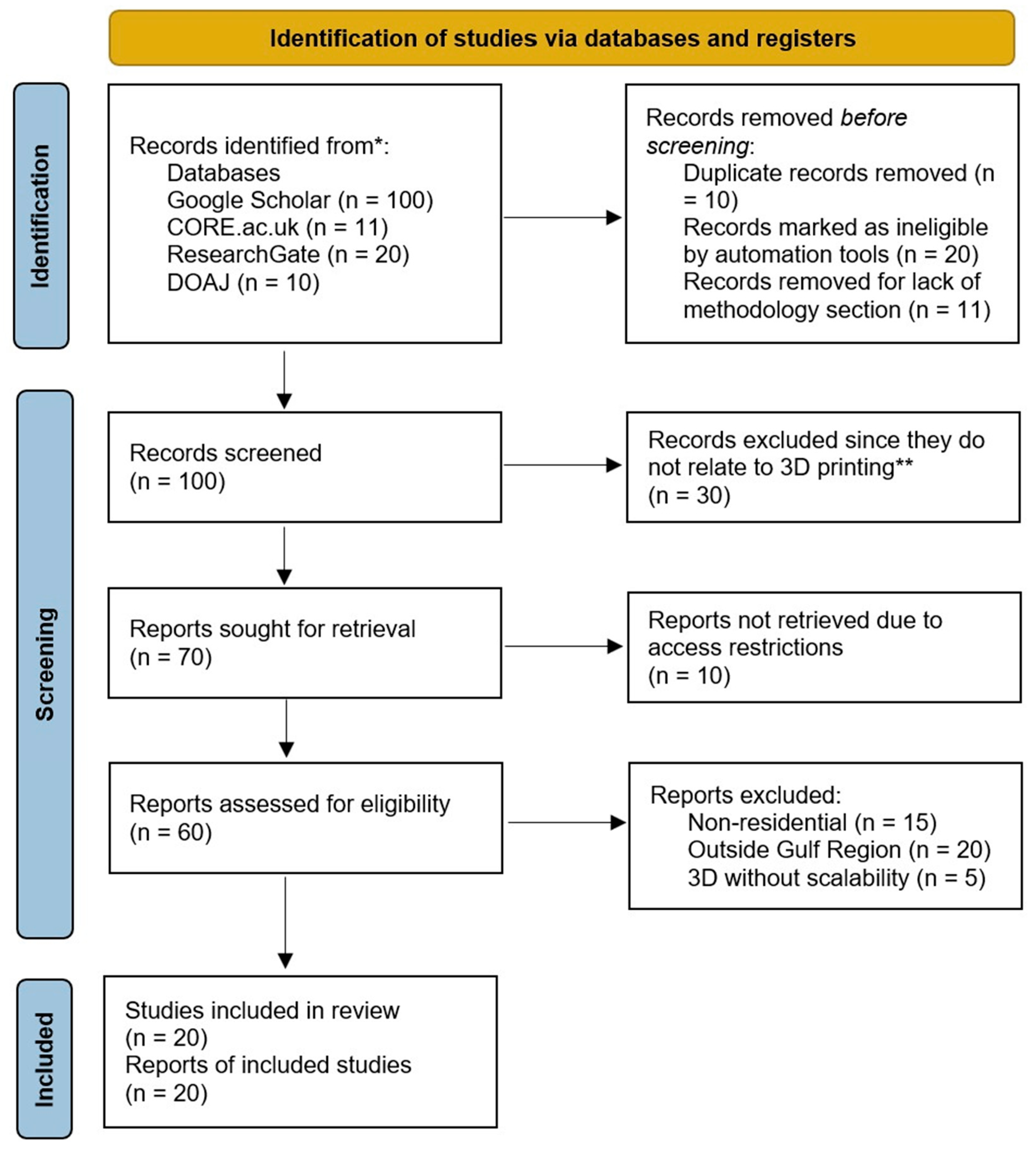 Challenges and Solutions for Scalability of Affordable Housing: A ...