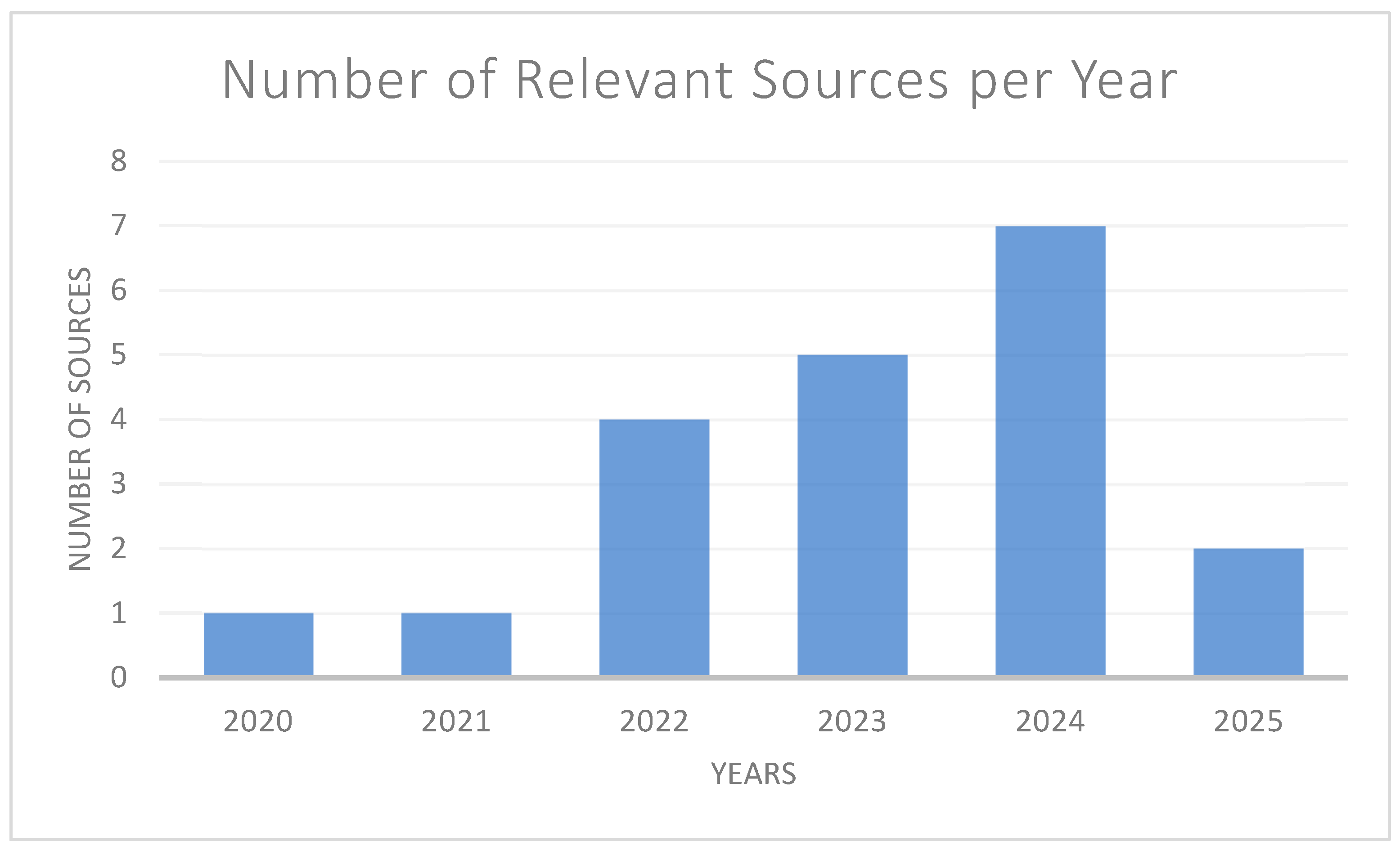 Challenges and Solutions for Scalability of Affordable Housing: A ...