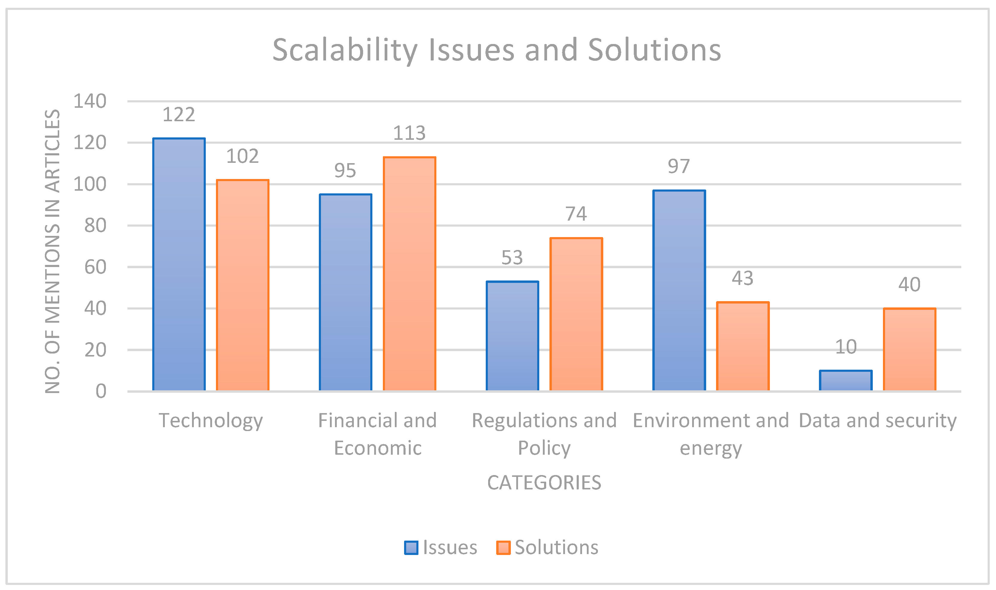 Challenges and Solutions for Scalability of Affordable Housing: A ...