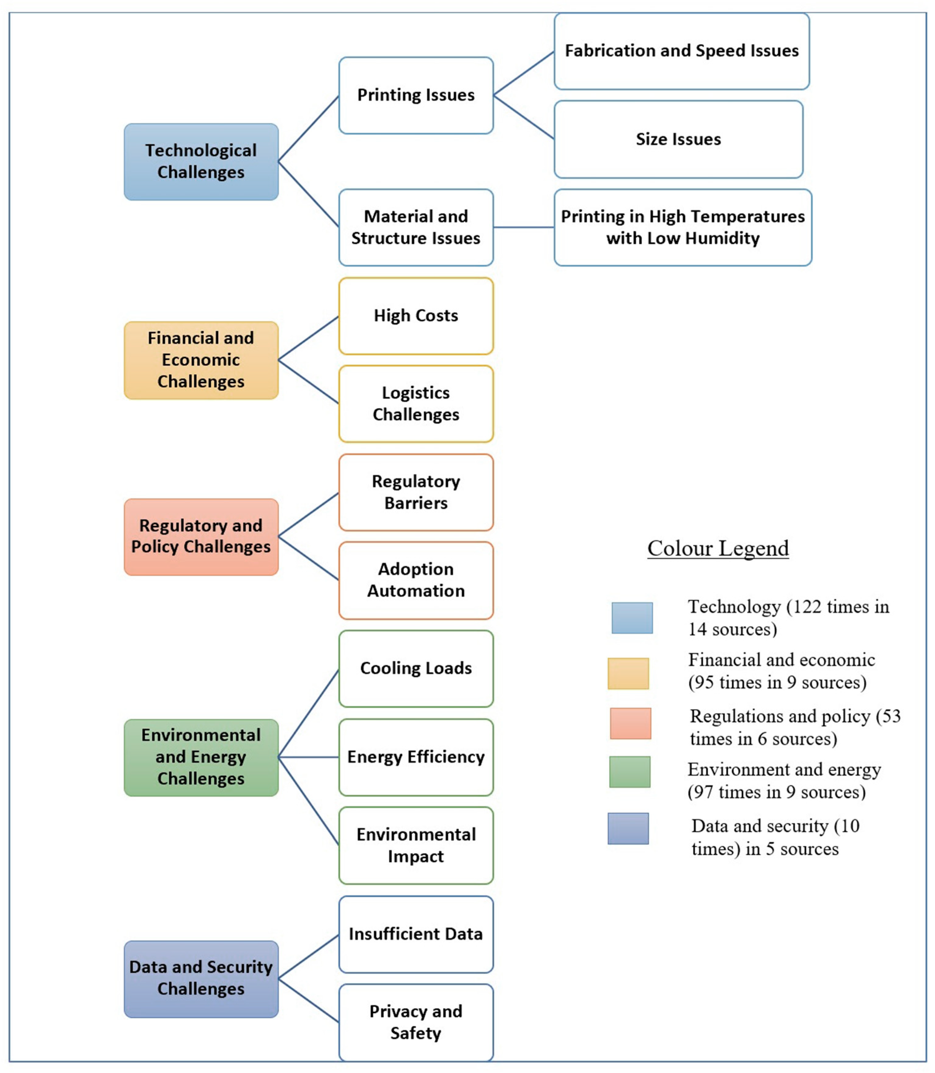 Challenges and Solutions for Scalability of Affordable Housing: A ...
