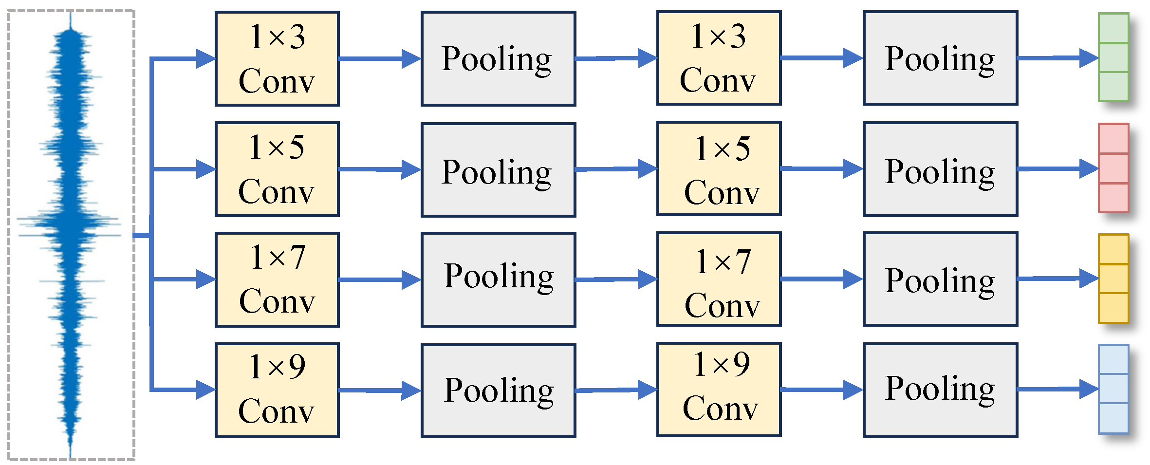 LGSTA-GNN: A Local-Global Spatiotemporal Attention Graph Neural Network ...