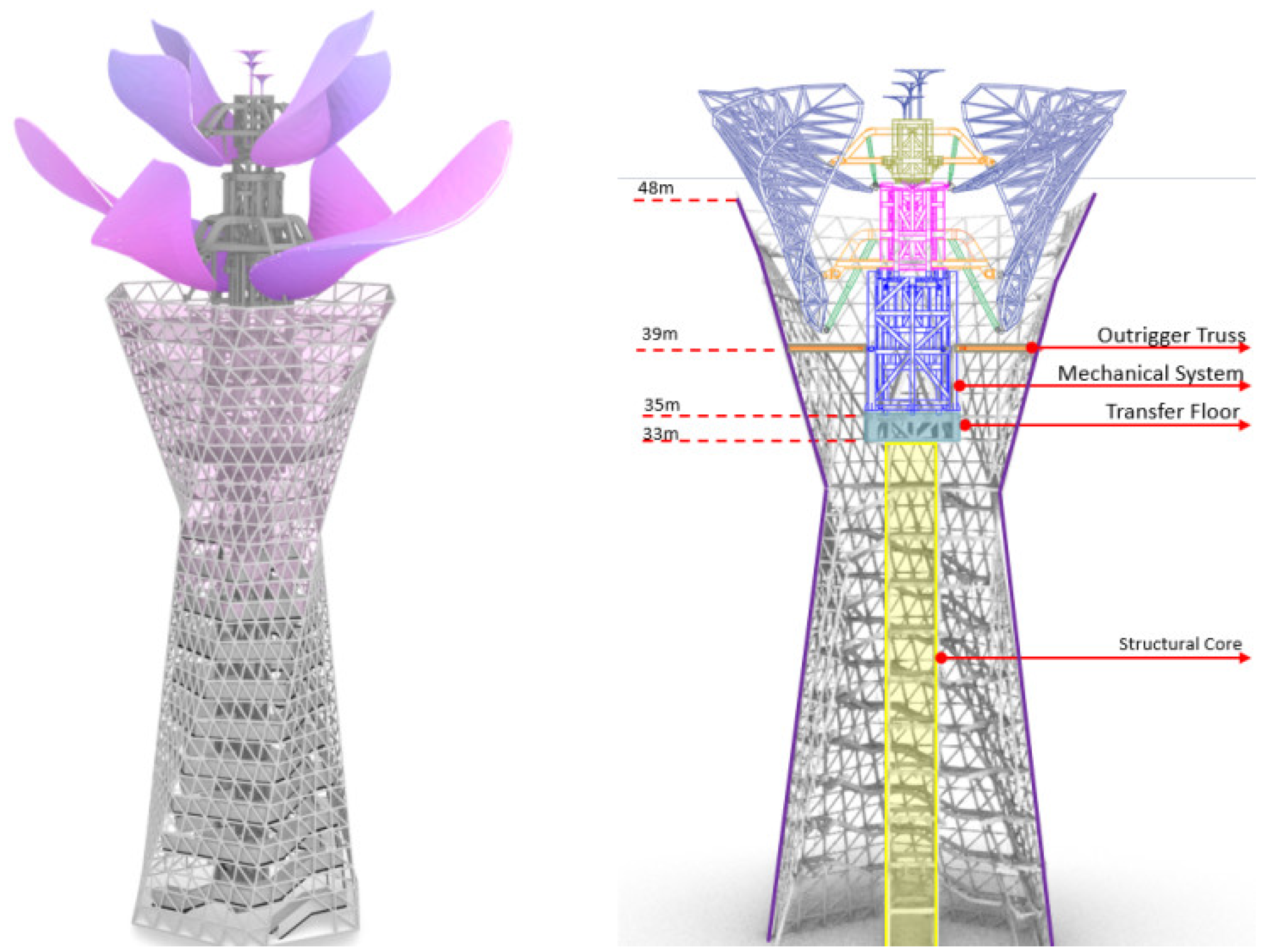 Design and Wind-Induced Fatigue Analysis of a Dynamic Movable Sculpture ...