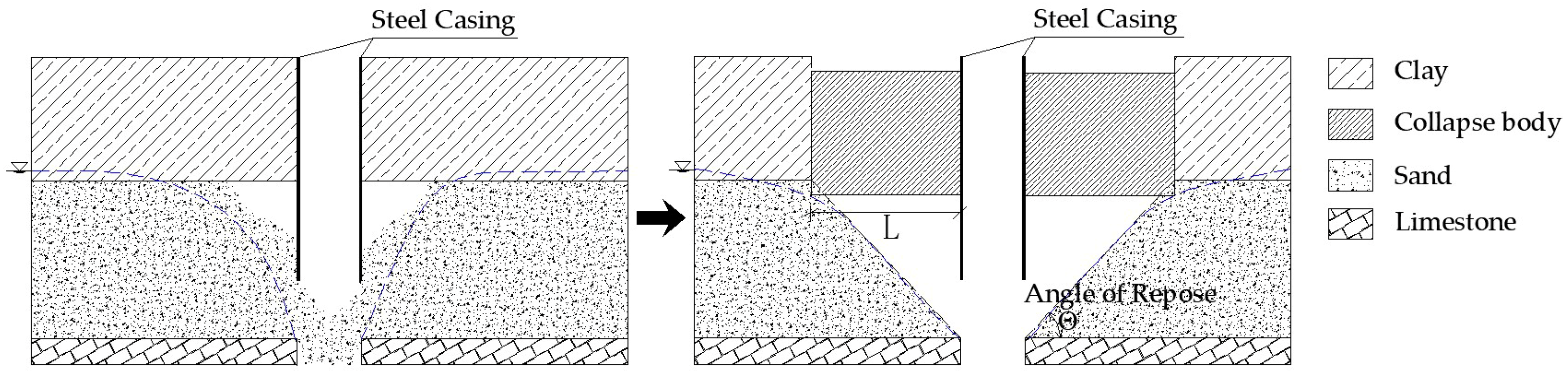 A Coupled Assessment of Collapse Triggered by Sand Leakage at Karst ...