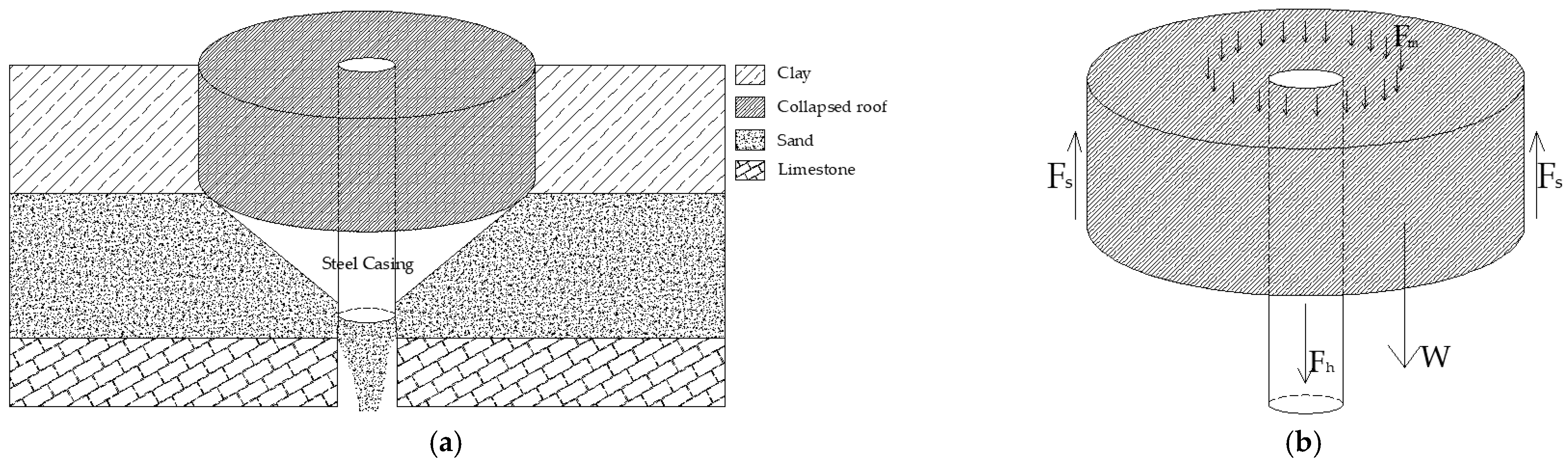 A Coupled Assessment of Collapse Triggered by Sand Leakage at Karst ...