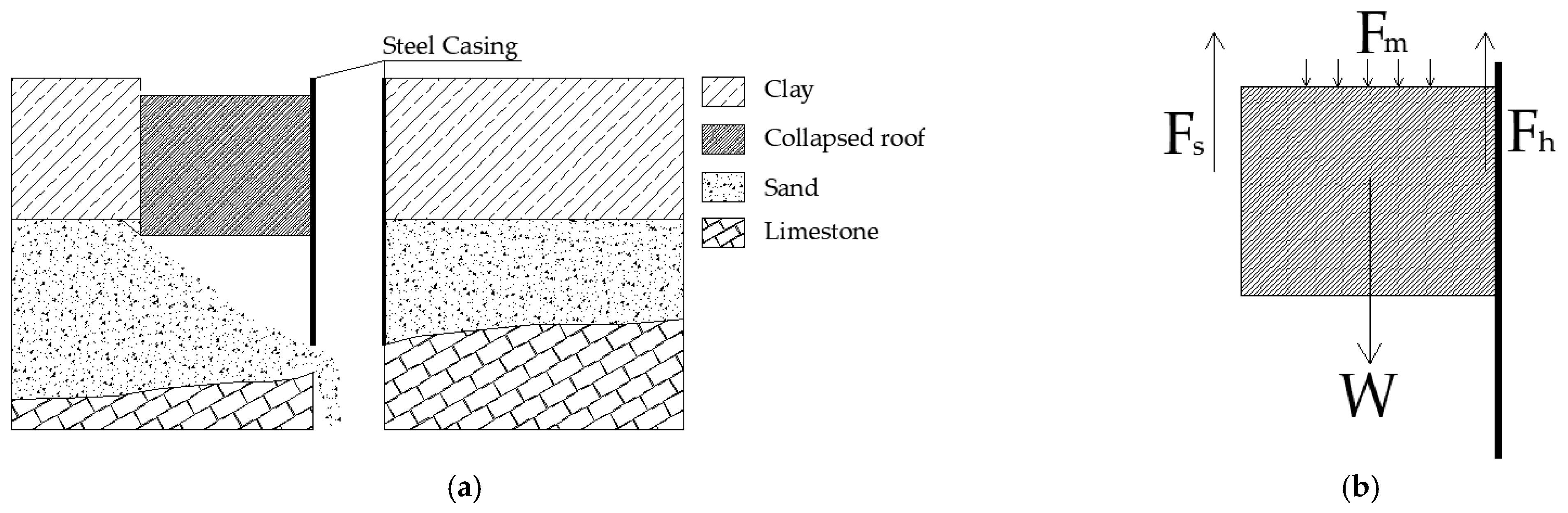 A Coupled Assessment of Collapse Triggered by Sand Leakage at Karst ...