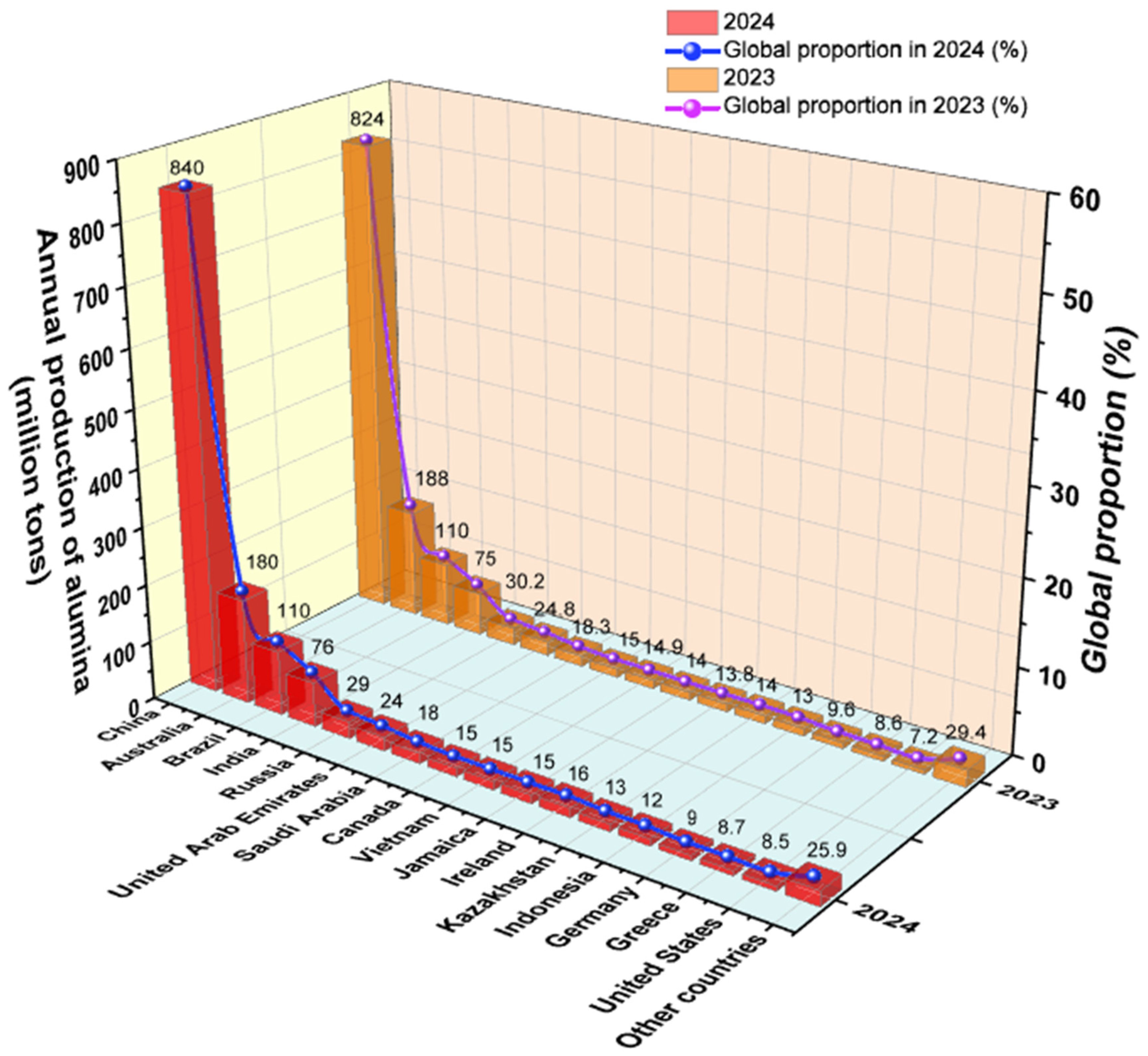 Toward Low-Carbon Construction: A Review of Red Mud Utilization in ...