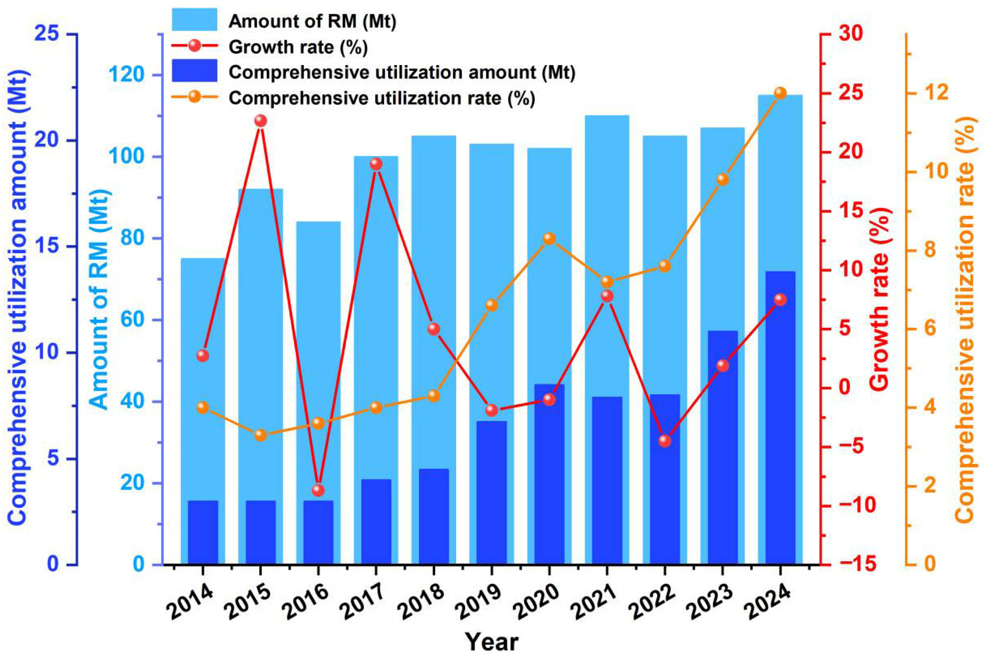 Toward Low-Carbon Construction: A Review of Red Mud Utilization in ...