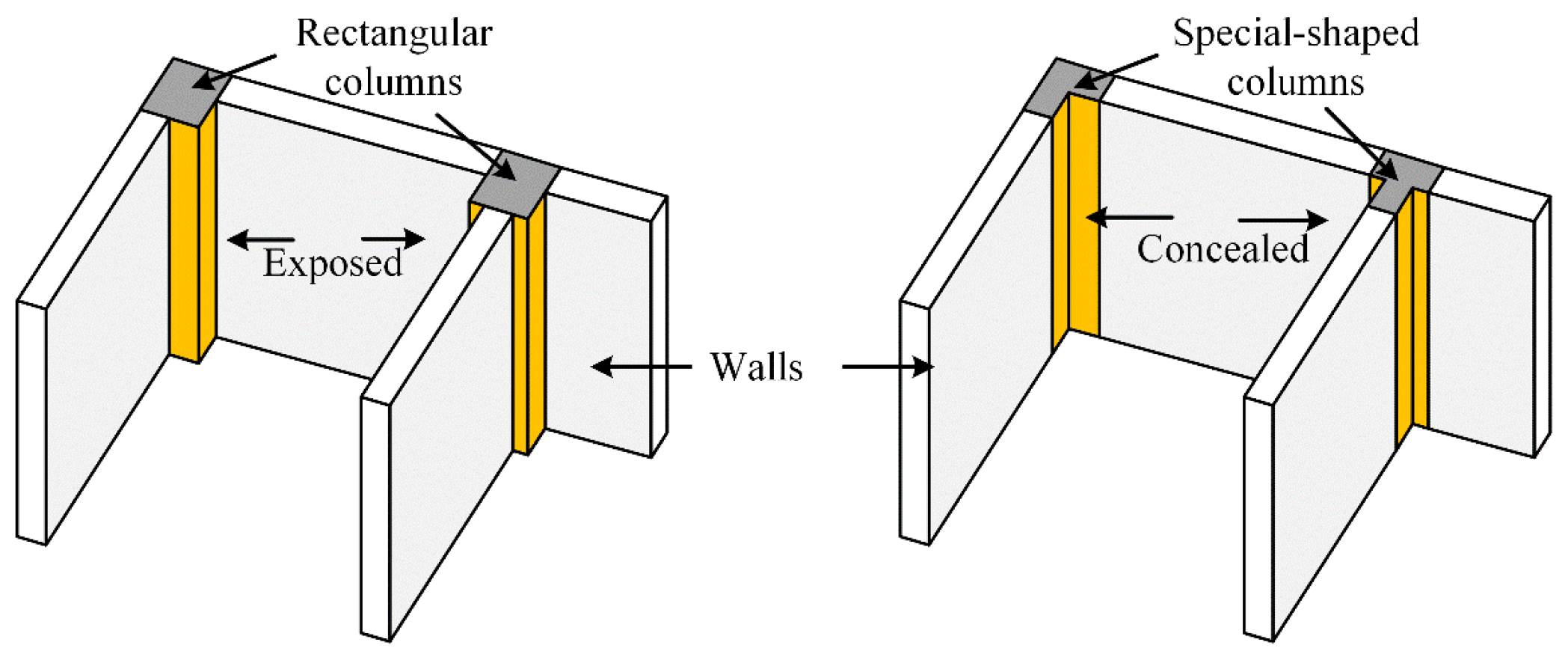 An Experimental Study on the Performance of L-Shaped CFSTs Connected by ...