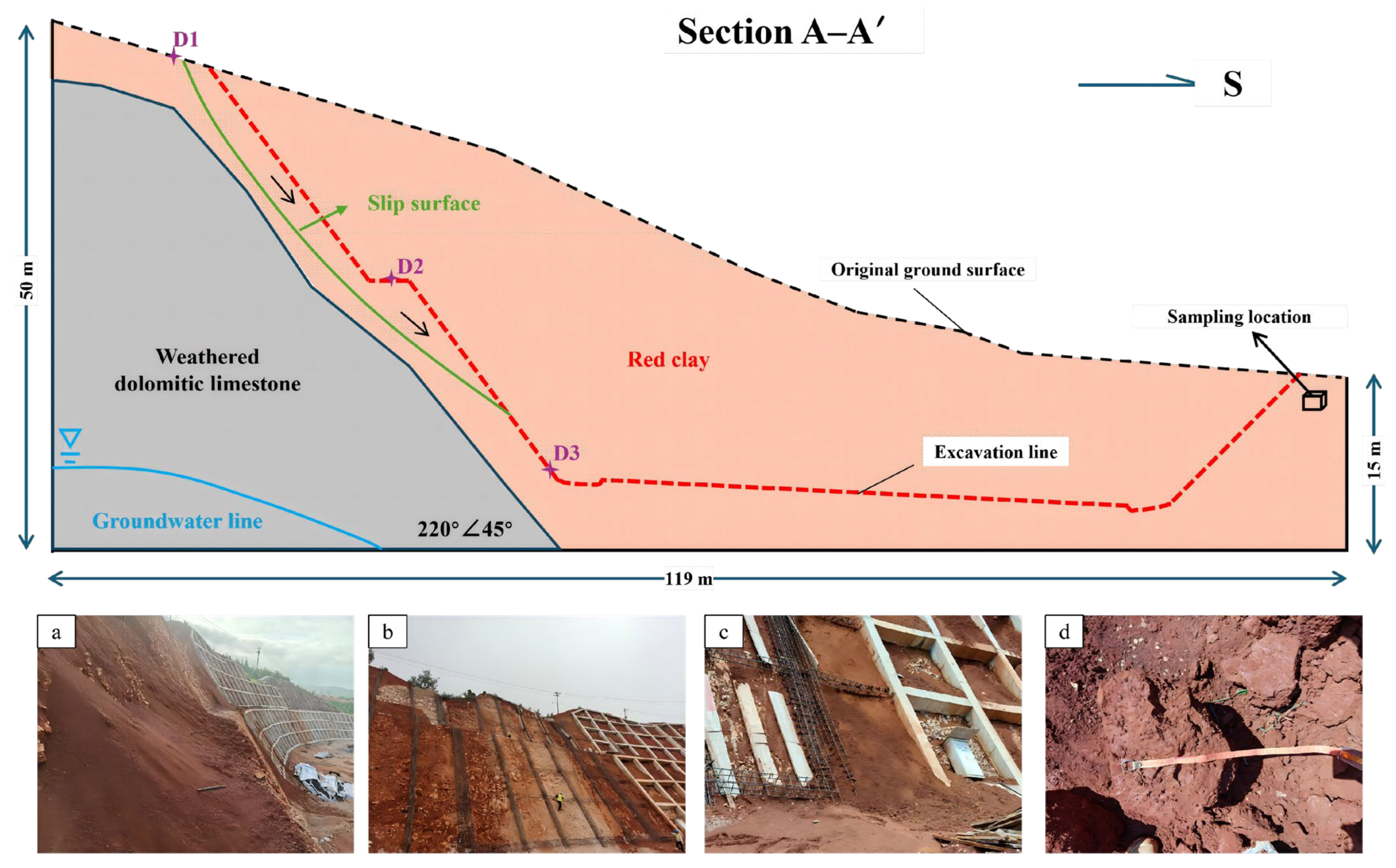 Effects of Soil Structure Degradation and Rainfall Patterns on Red Clay ...