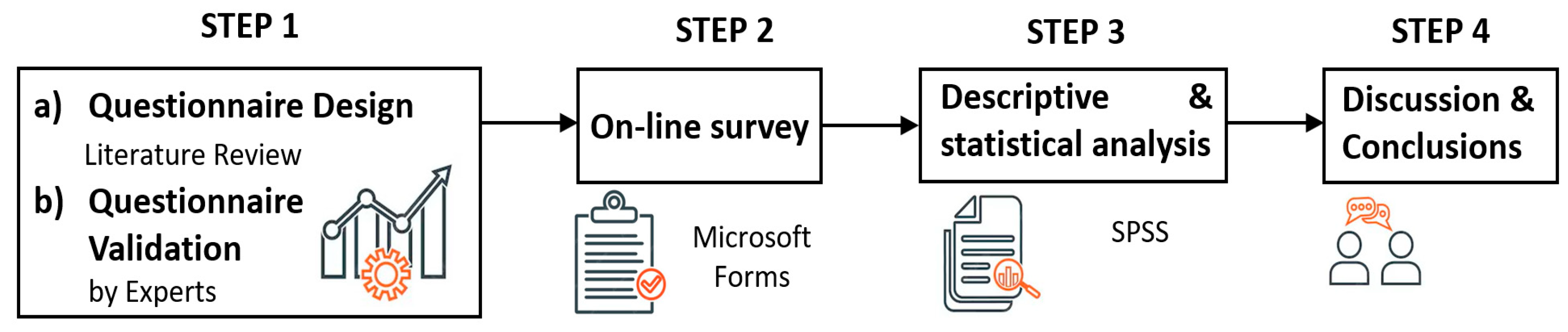 Assessing Risk Management Implementation in Jordanian Construction ...
