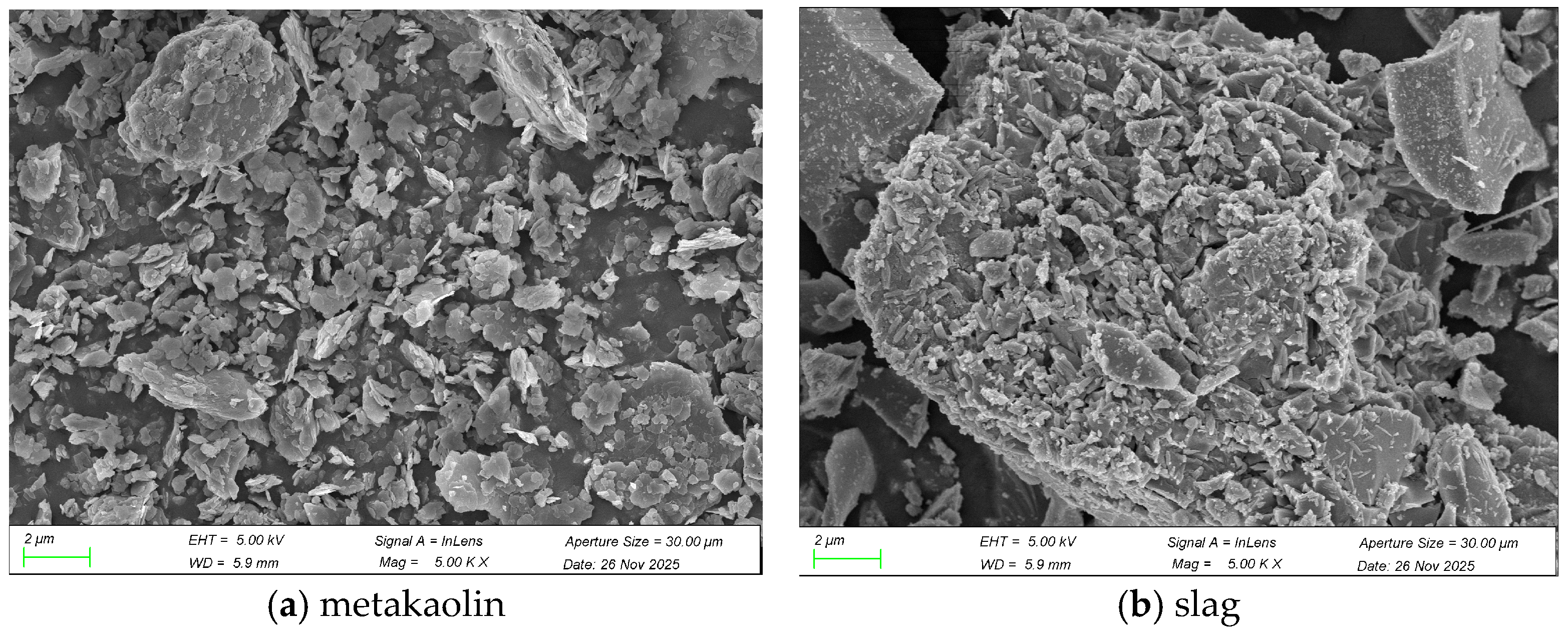Multi-Objective Optimization Design of a Metakaolin–Slag-Based Binary ...