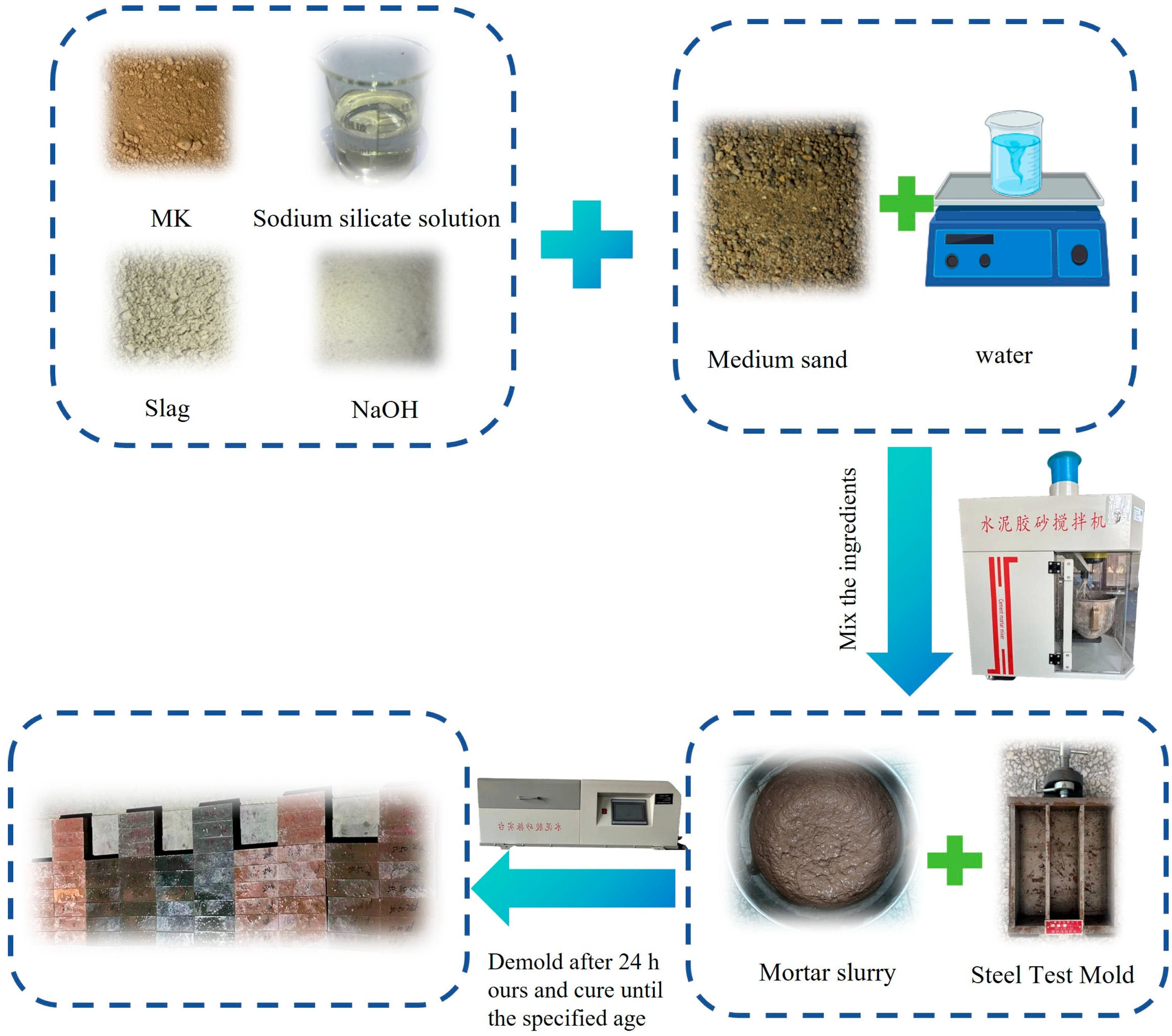 Multi-Objective Optimization Design of a Metakaolin–Slag-Based Binary ...