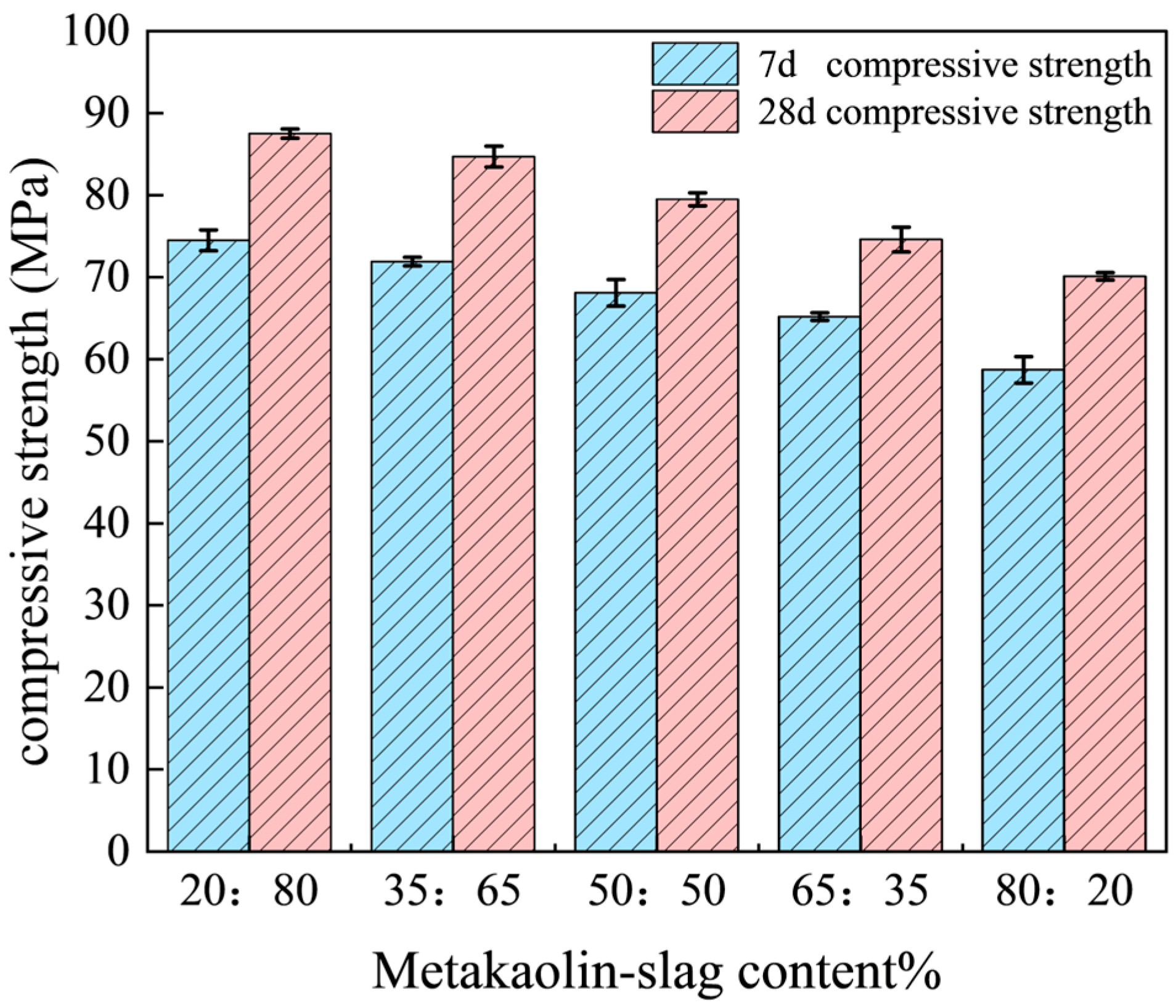 Multi-Objective Optimization Design of a Metakaolin–Slag-Based Binary ...