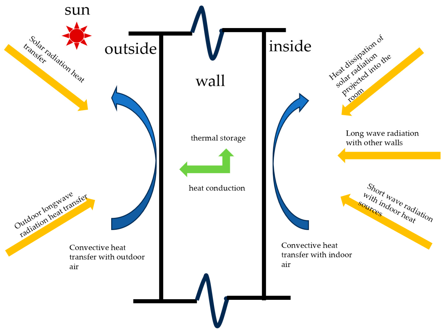 A Model Integrating Theory and Simulation to Establish the Link Between ...