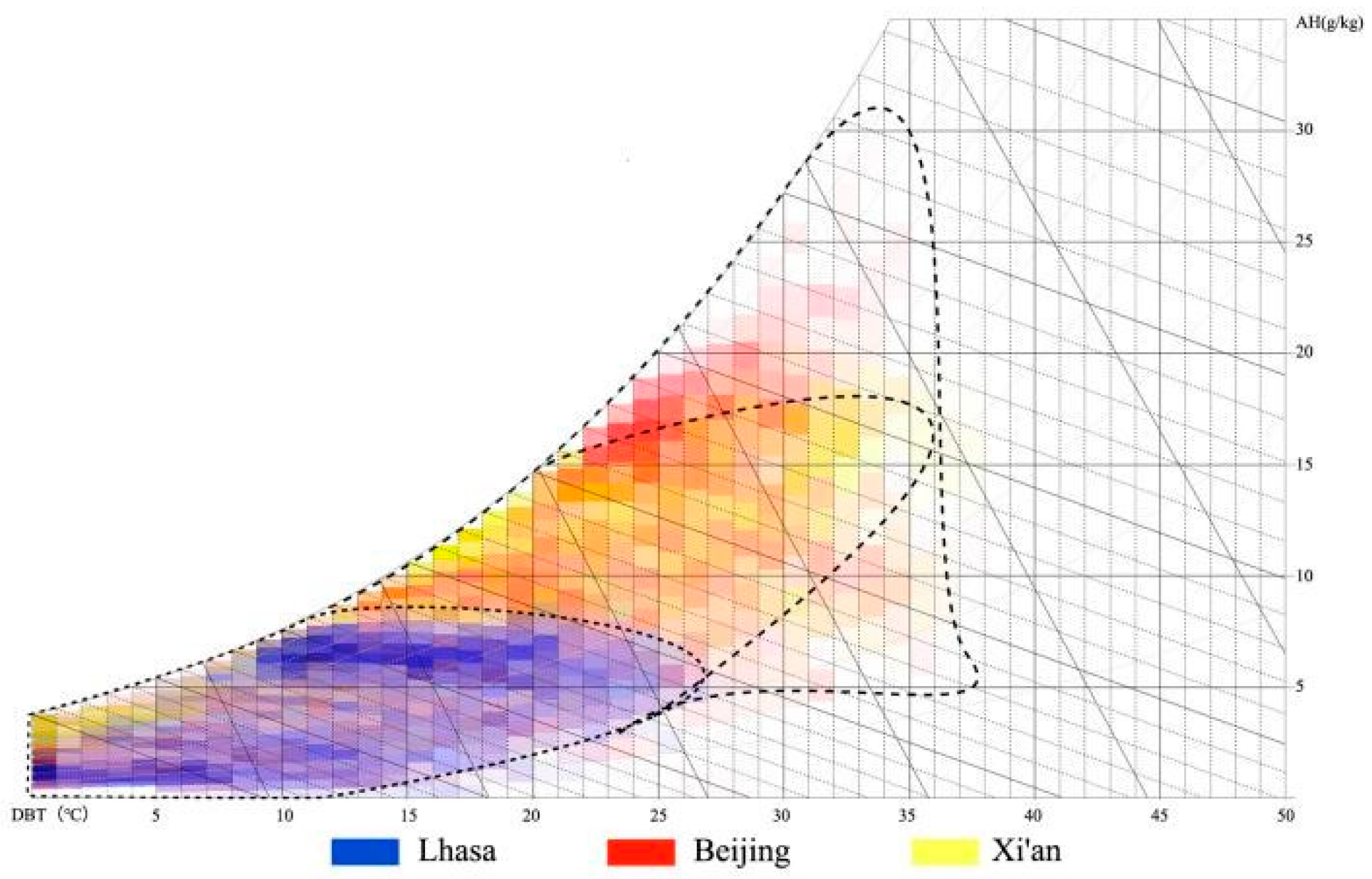 A Model Integrating Theory and Simulation to Establish the Link Between ...