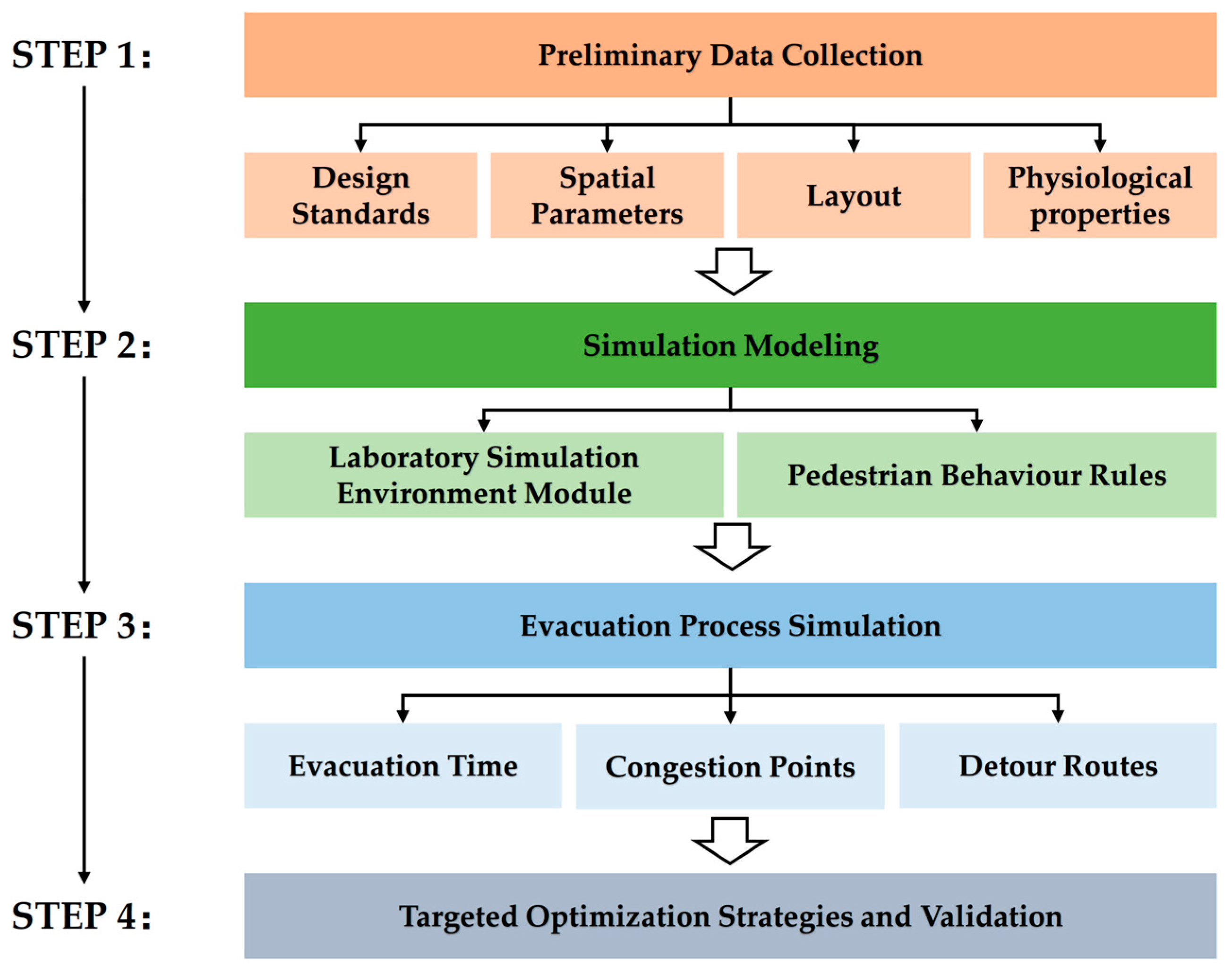 Evaluation and Optimization of Secondary School Laboratory Layout Based ...