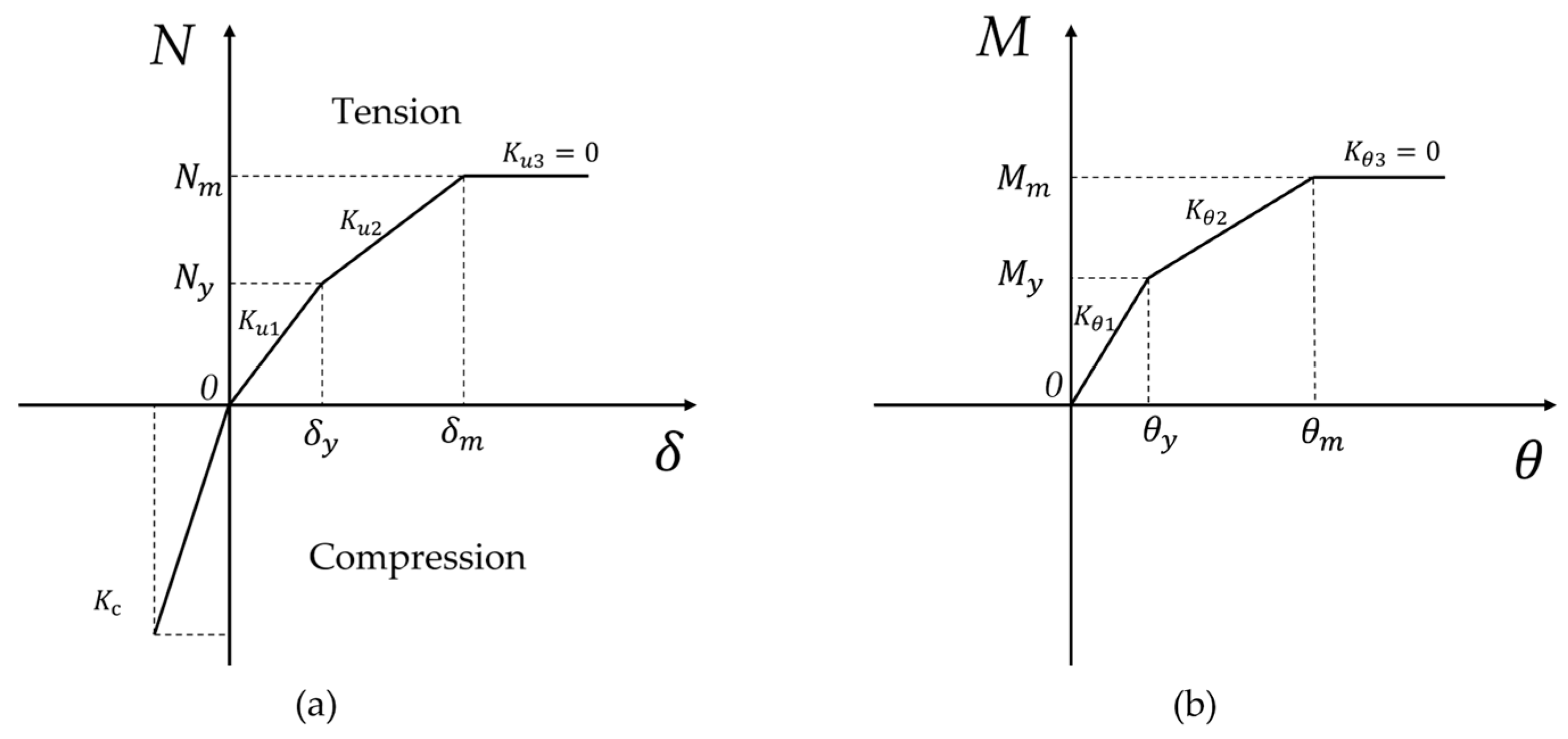 Comparative Study on Model Applicability for Longitudinal Seismic ...
