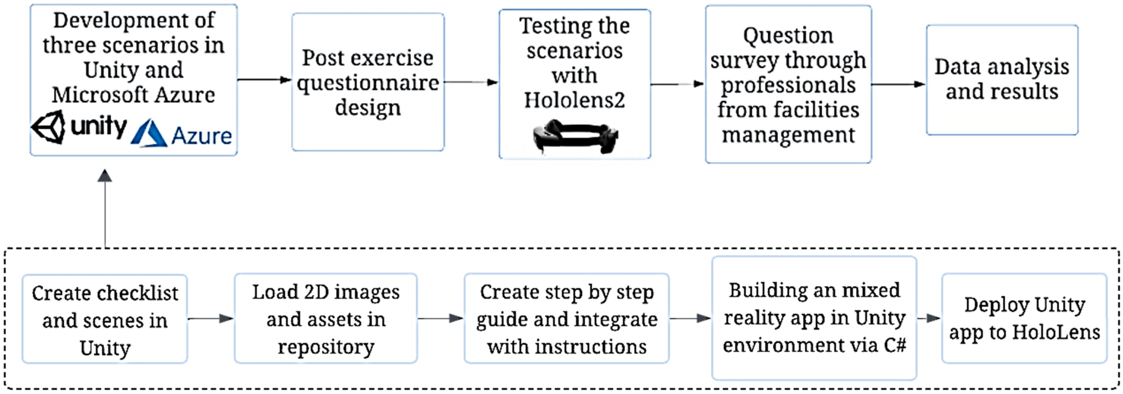 Design and Evaluation of a Mixed Reality System for Facility Inspection ...