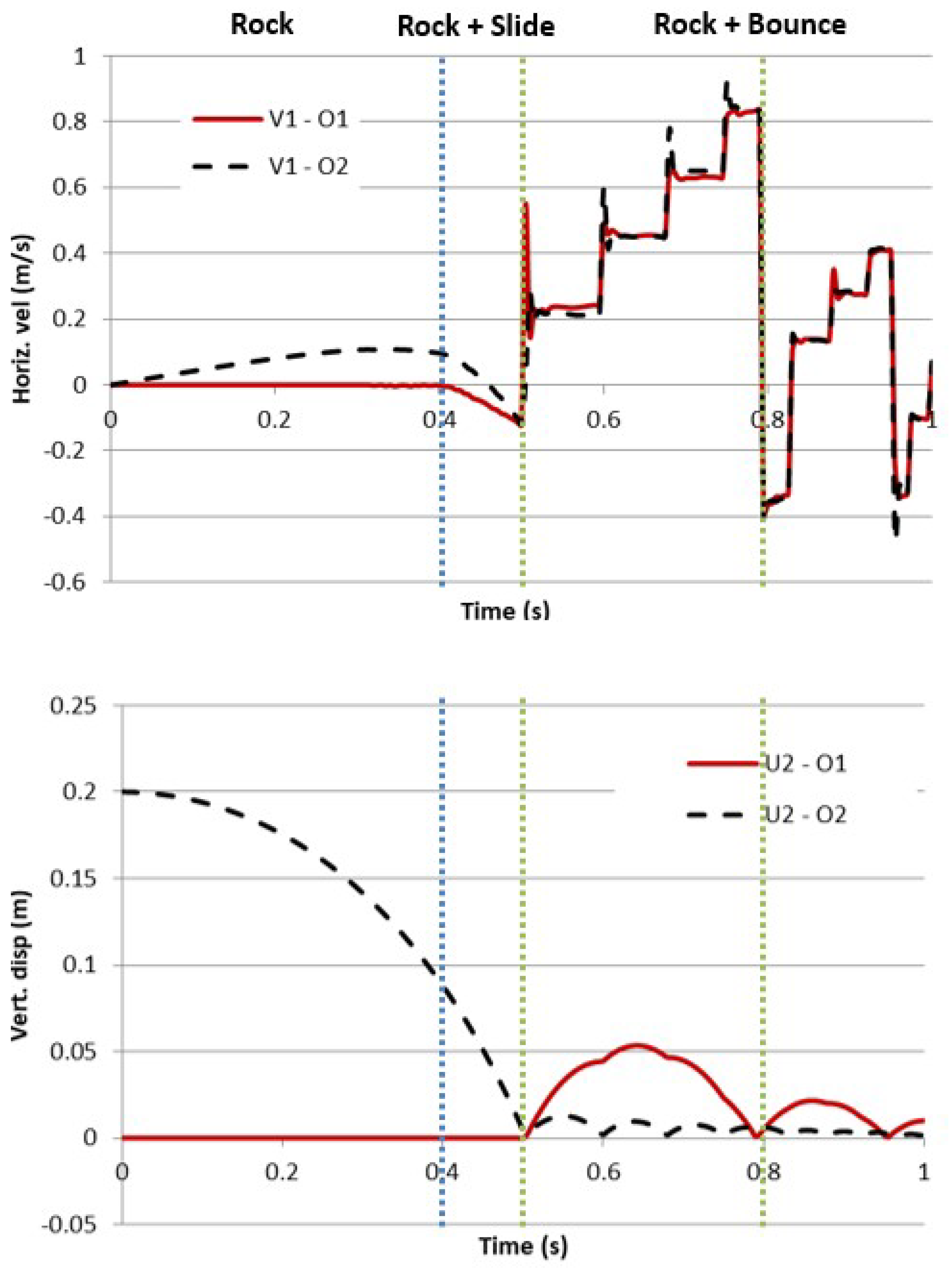 Enhanced Prediction of Rocking and Sliding of Rigid Blocks Using a ...