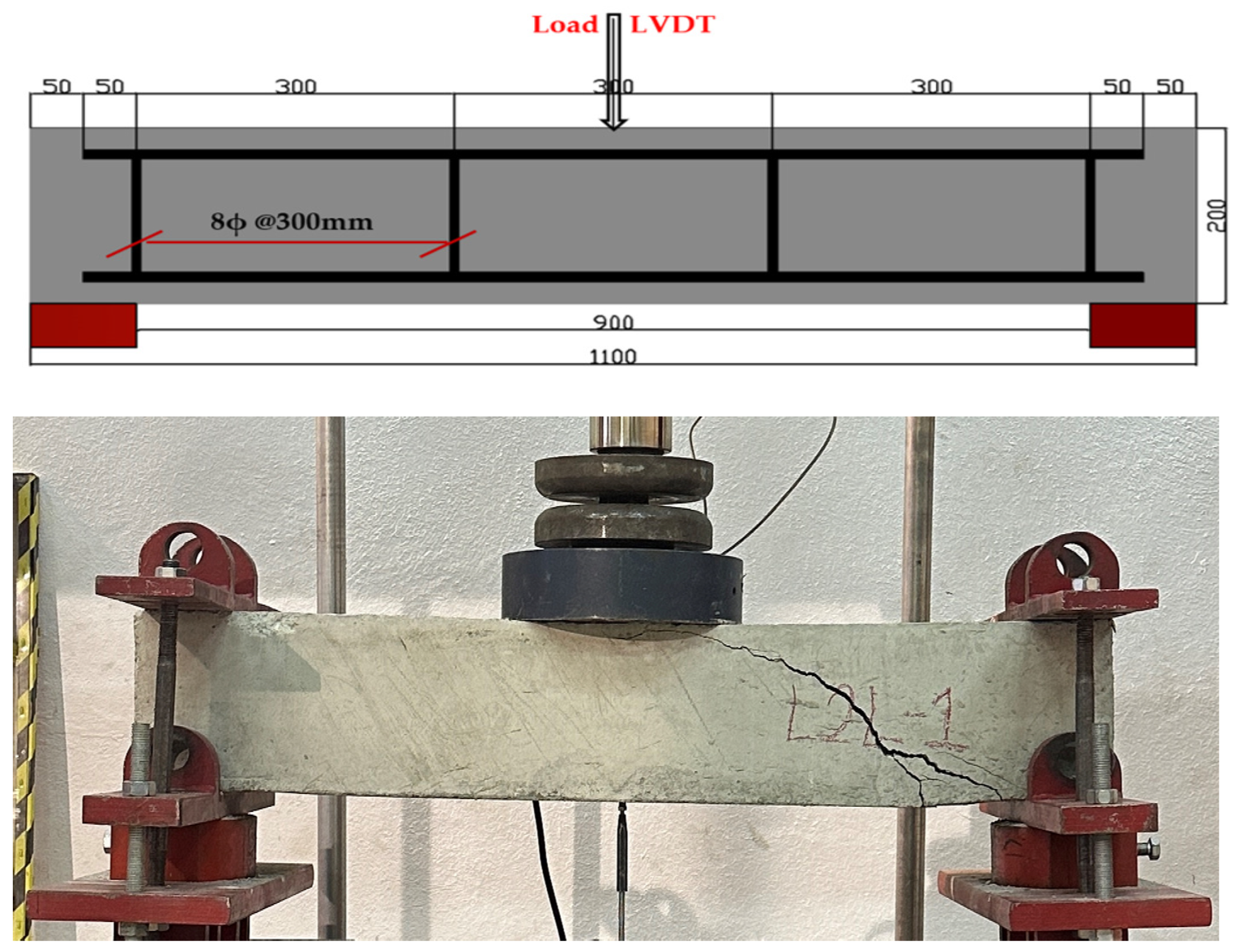 Machine Learning Predictions of the Flexural Response of Low-Strength ...