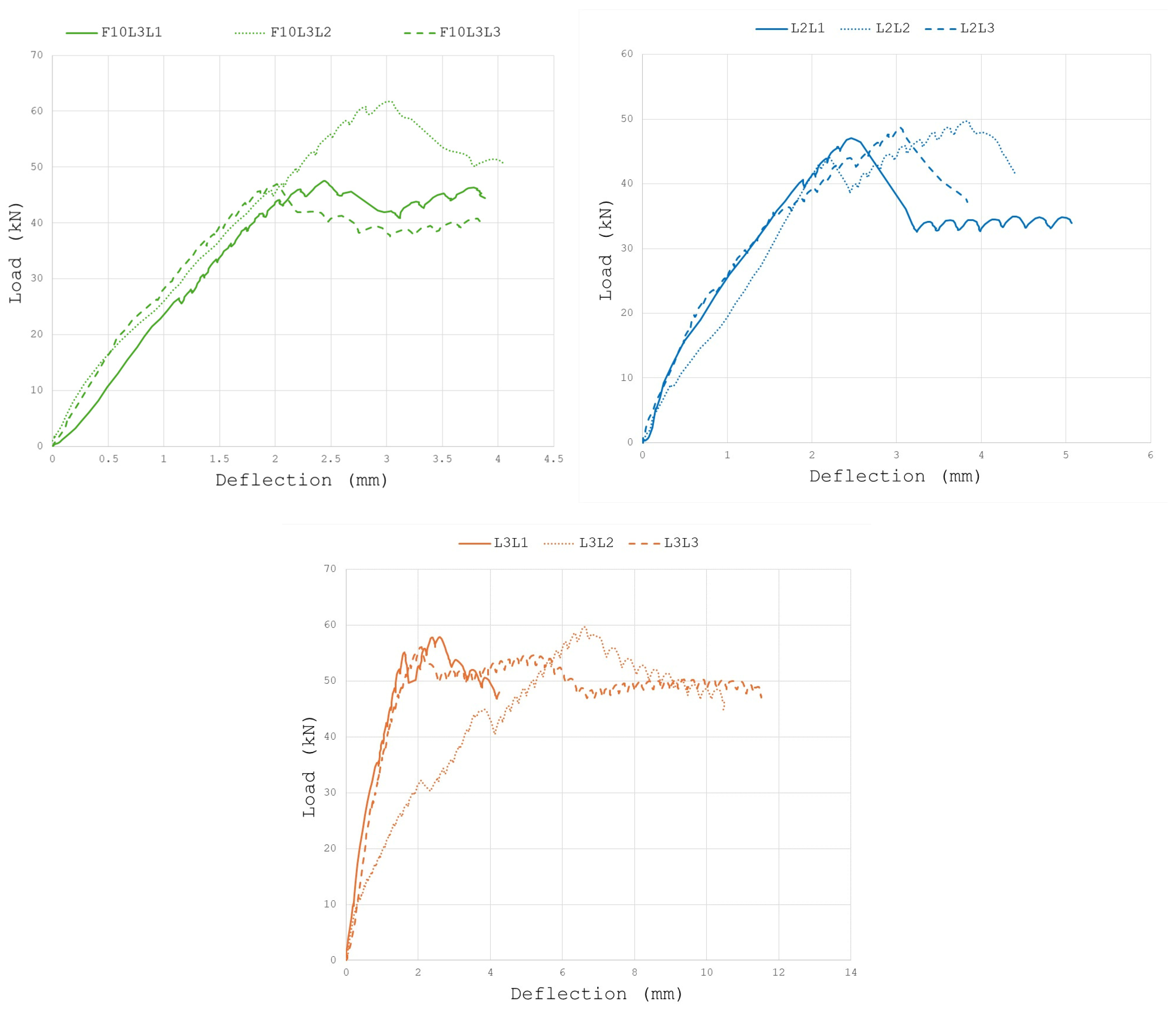 Machine Learning Predictions of the Flexural Response of Low-Strength ...