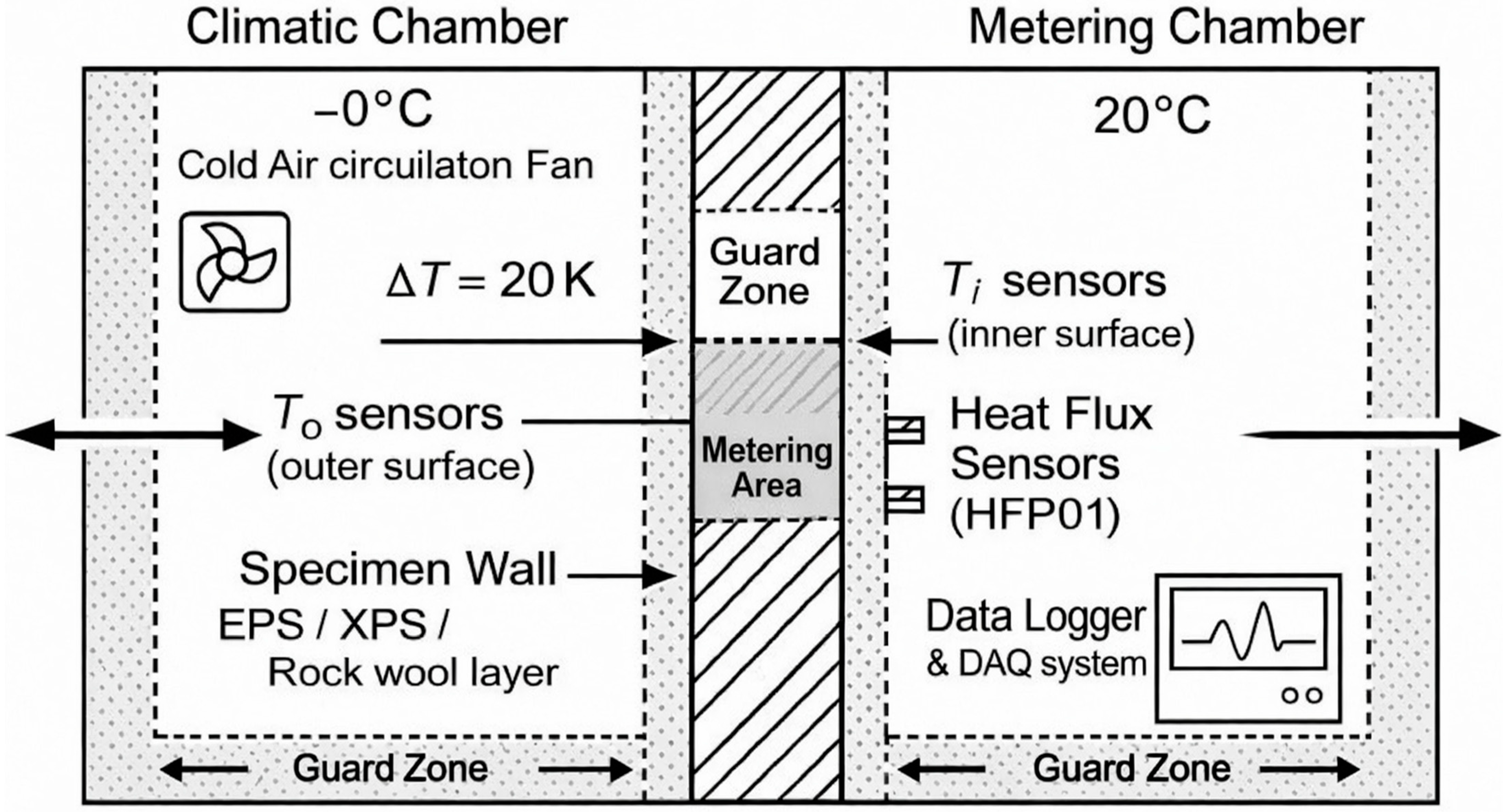 Experimentally Calibrated Thermal and Economic Optimization of Wall ...