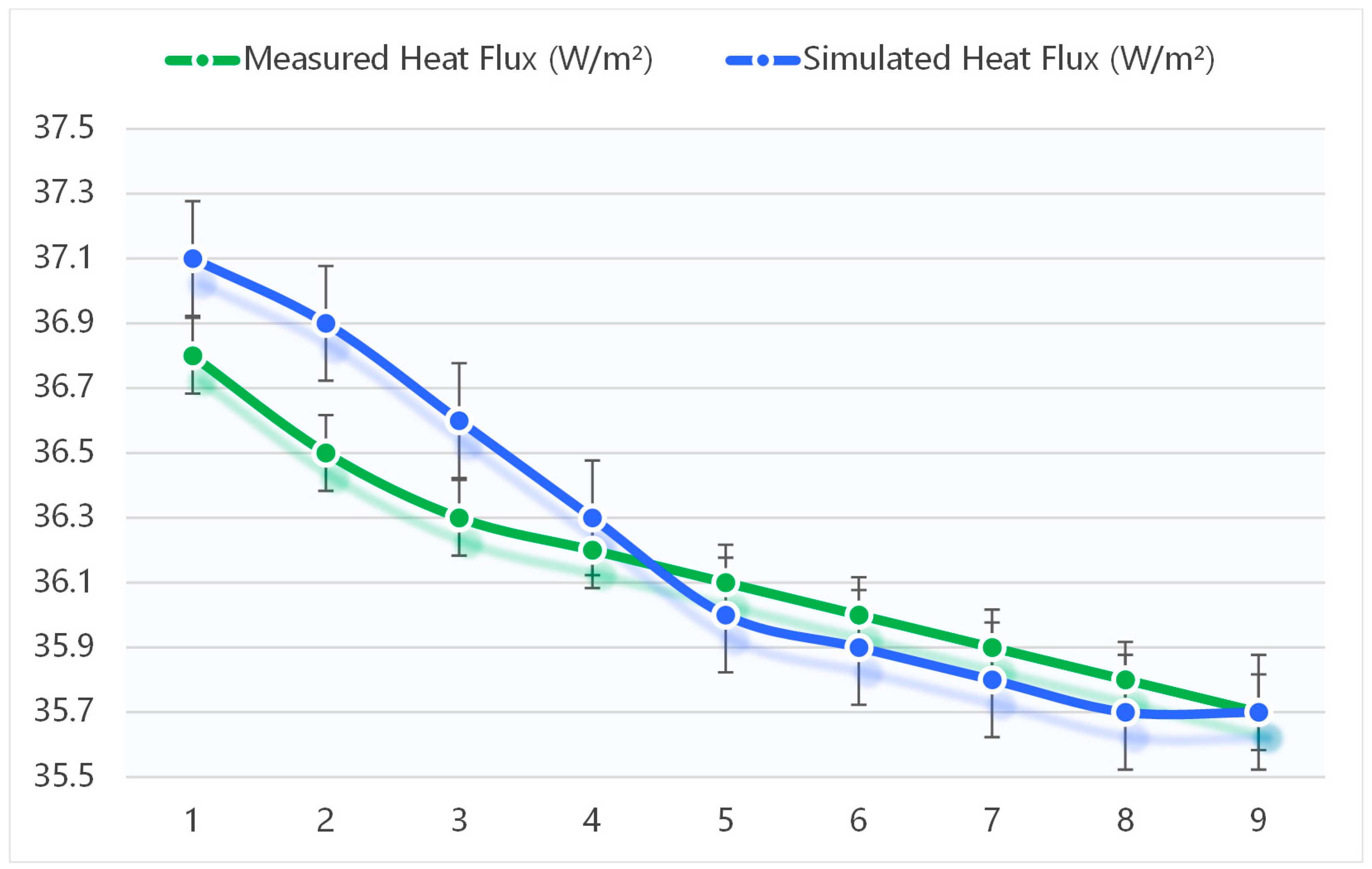 Experimentally Calibrated Thermal and Economic Optimization of Wall ...