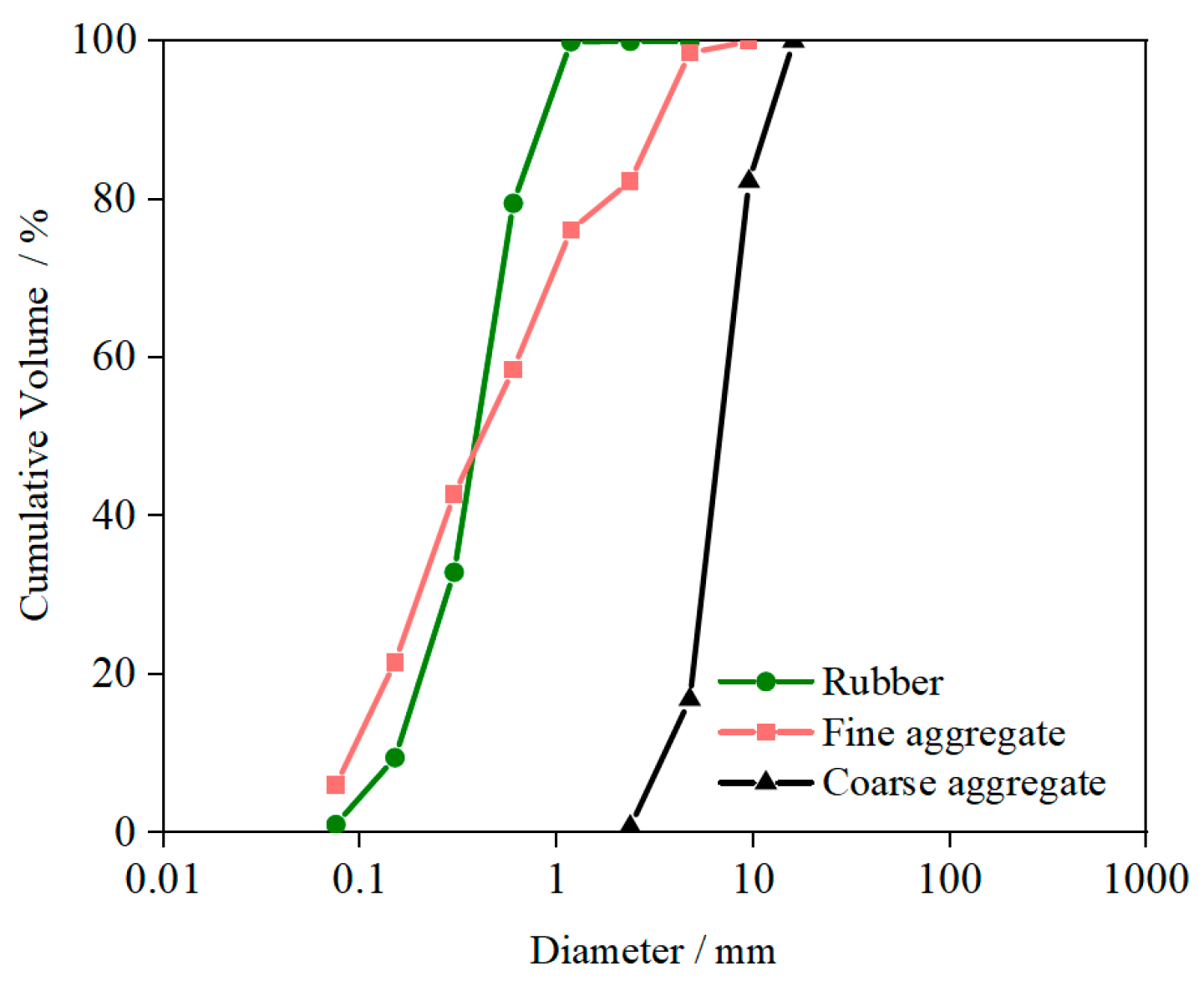 Enhanced Dynamic Compressive Behavior of Rubberized Concrete with Steel ...