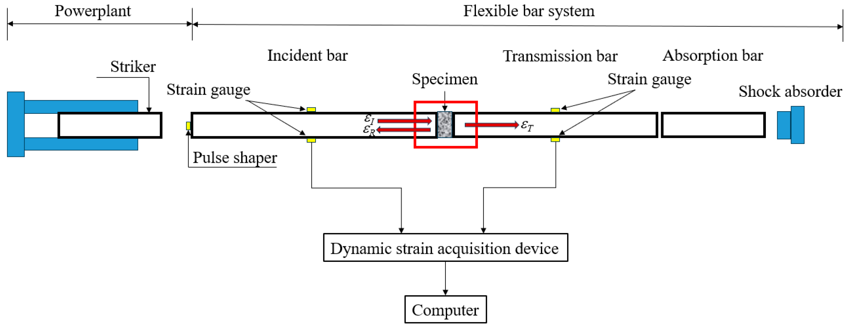 Enhanced Dynamic Compressive Behavior of Rubberized Concrete with Steel ...