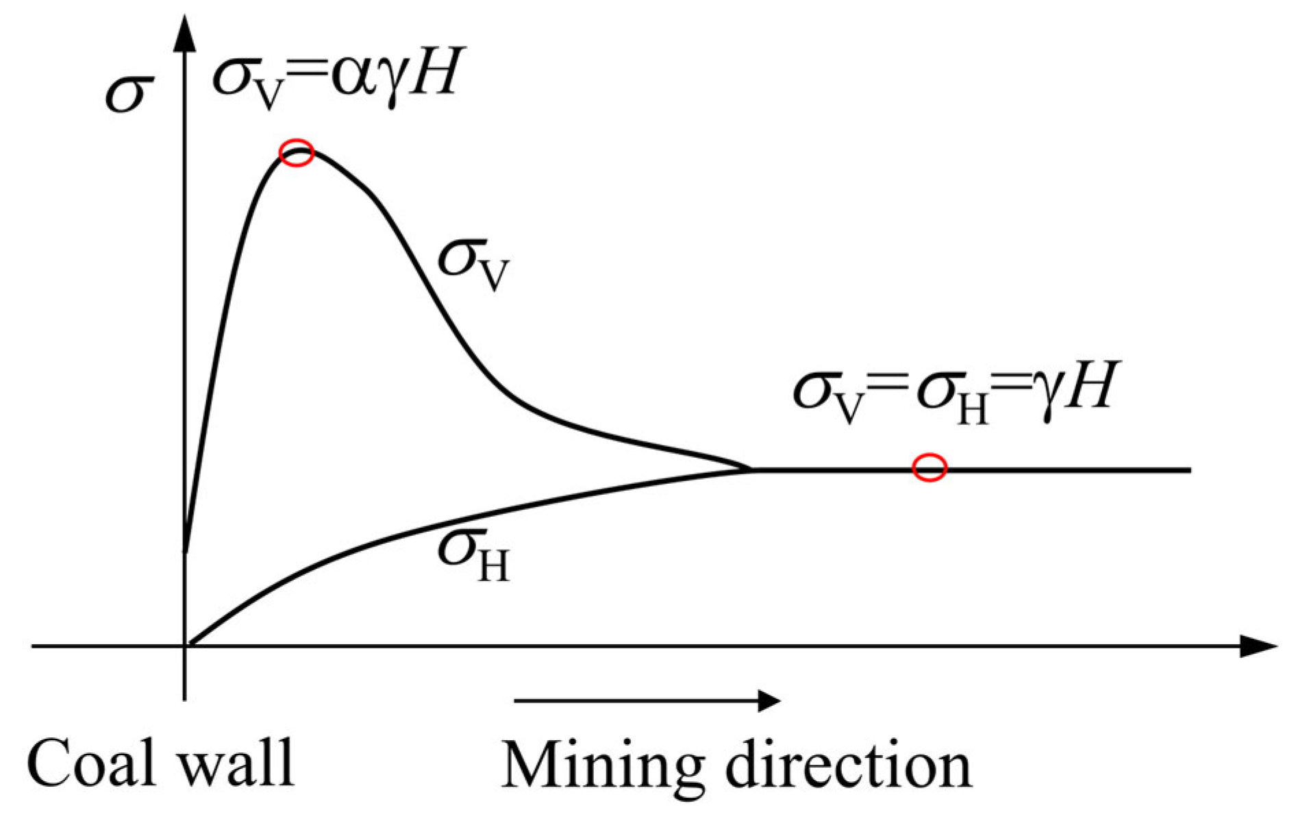Mechanical Behavior and Energy Evolution of Coal–Rock Composites Under ...