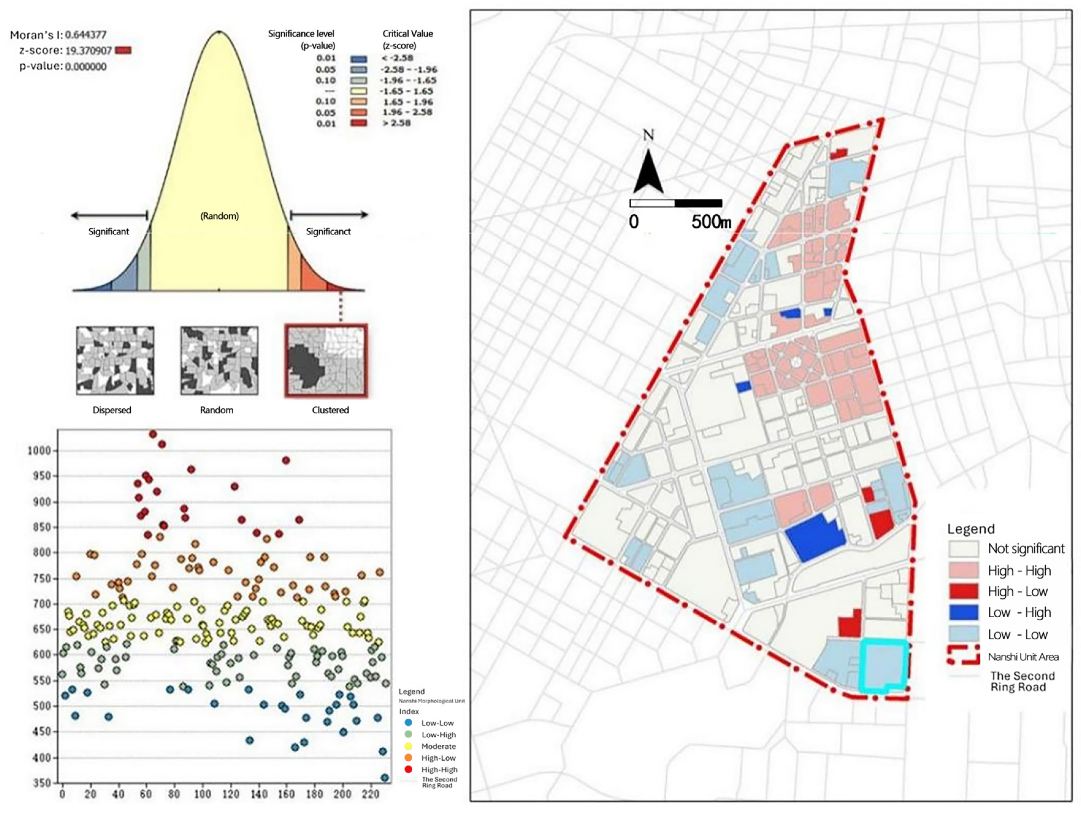 Measurement and Optimization of Sustainable Form in Shenyang’s Historic ...