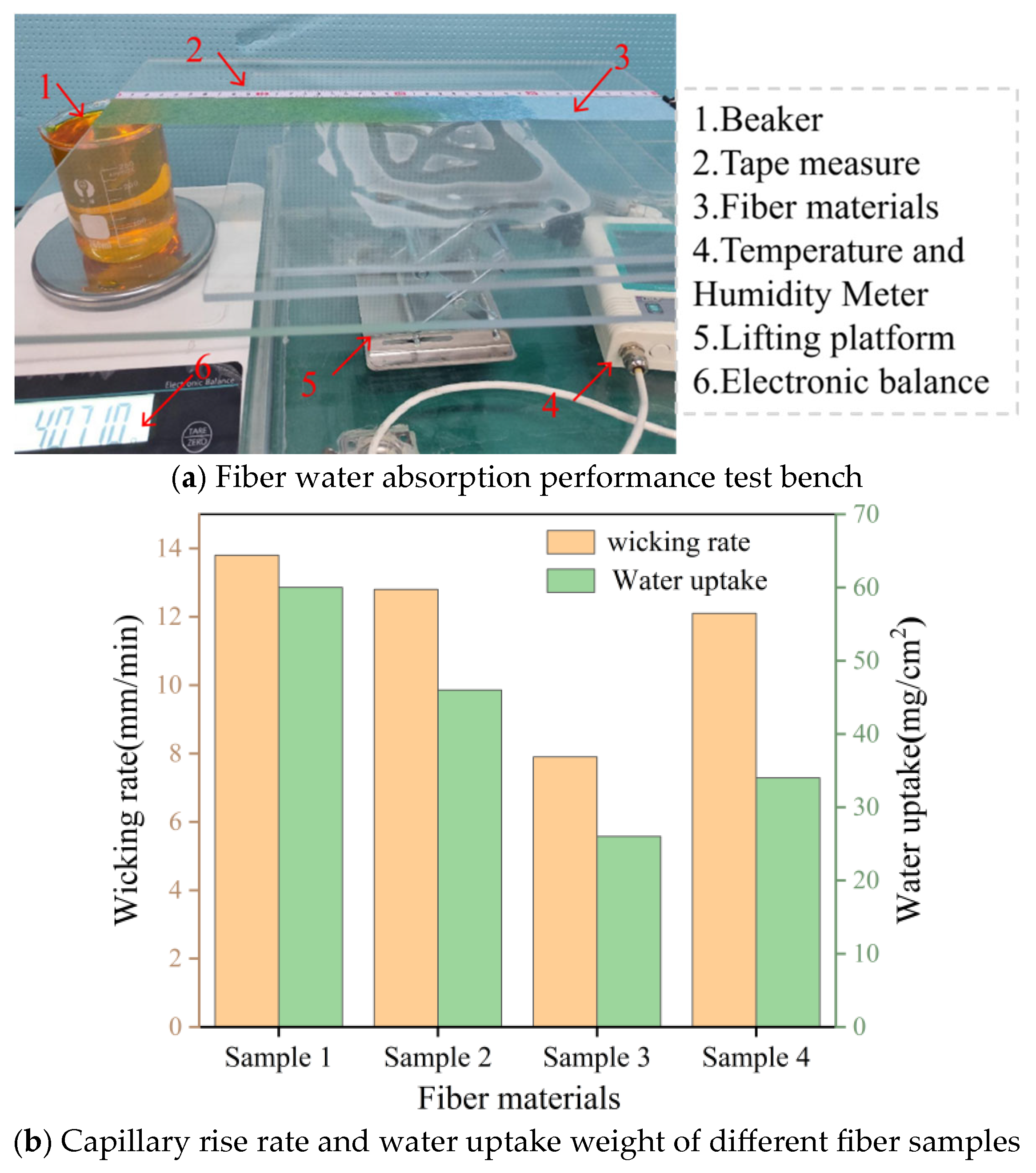 Performance Investigation of a Dew-Point Evaporative Air Cooler with ...