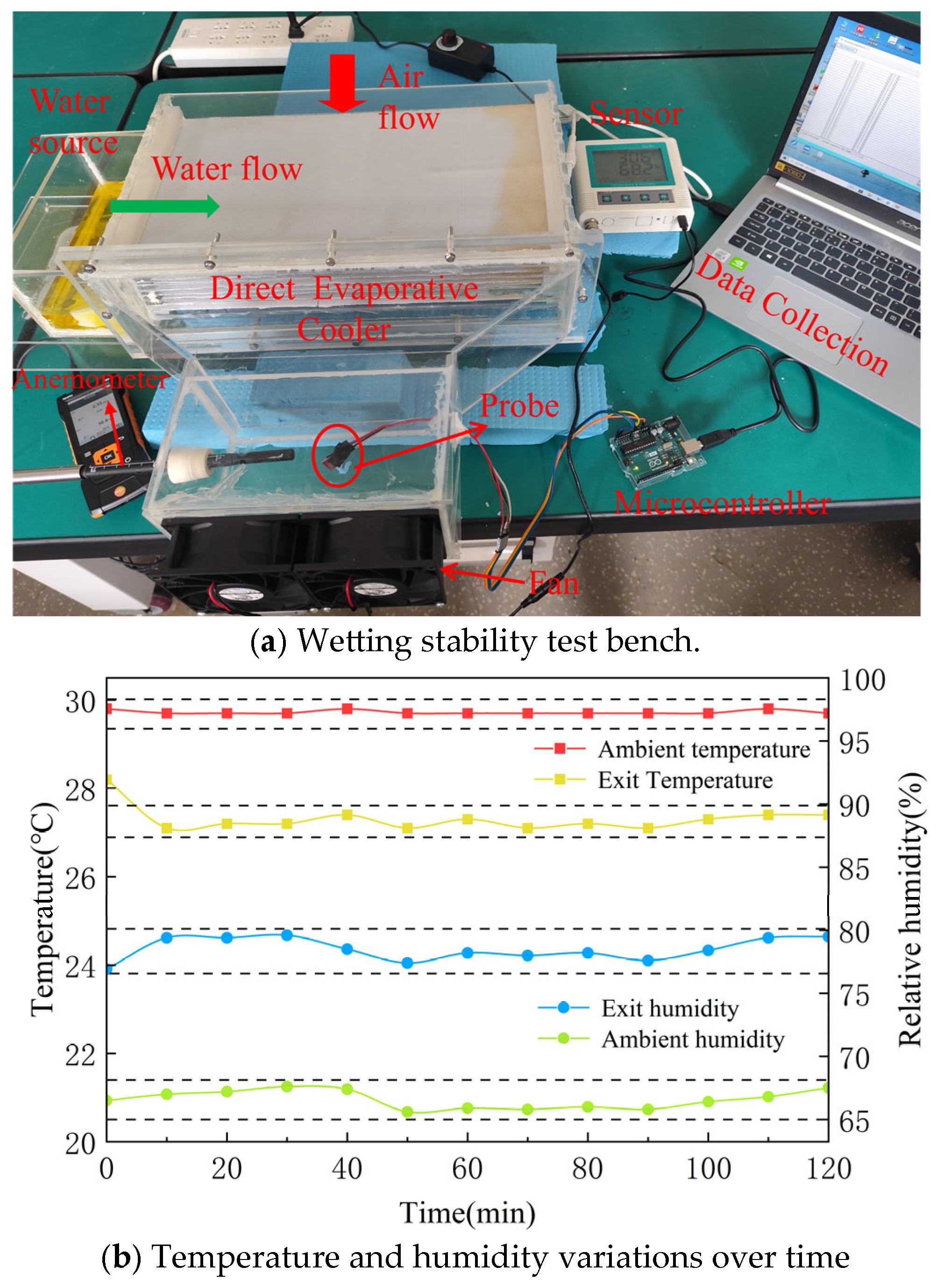 Performance Investigation of a Dew-Point Evaporative Air Cooler with ...