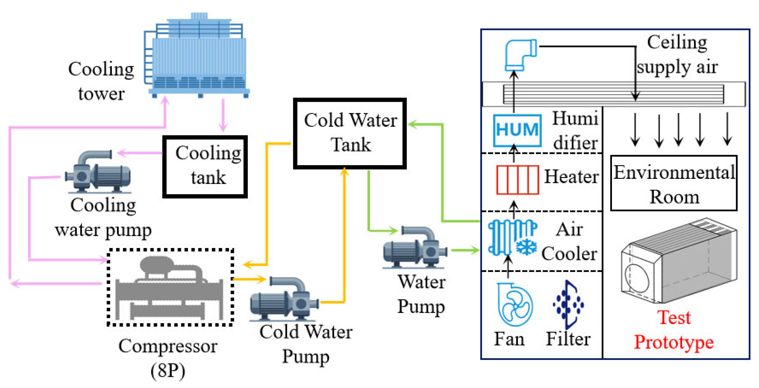 Performance Investigation of a Dew-Point Evaporative Air Cooler with ...