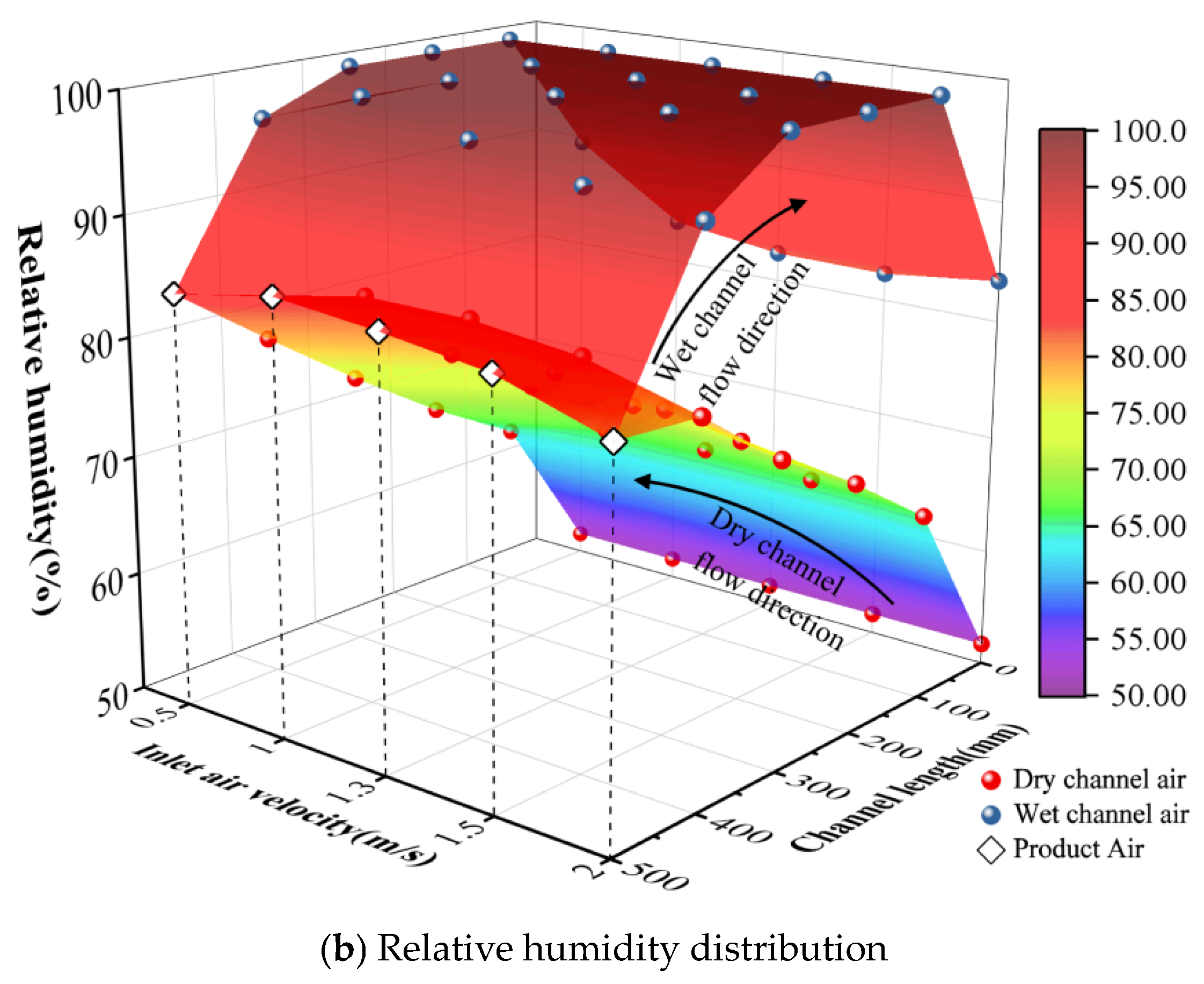 Performance Investigation of a Dew-Point Evaporative Air Cooler with ...